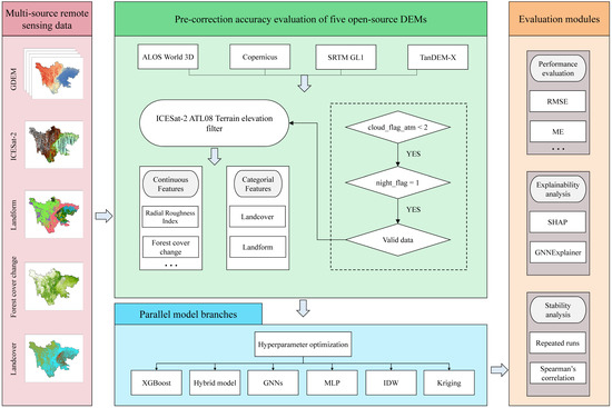 Explicit Features Versus Implicit Spatial Relations in Geomorphometry ...