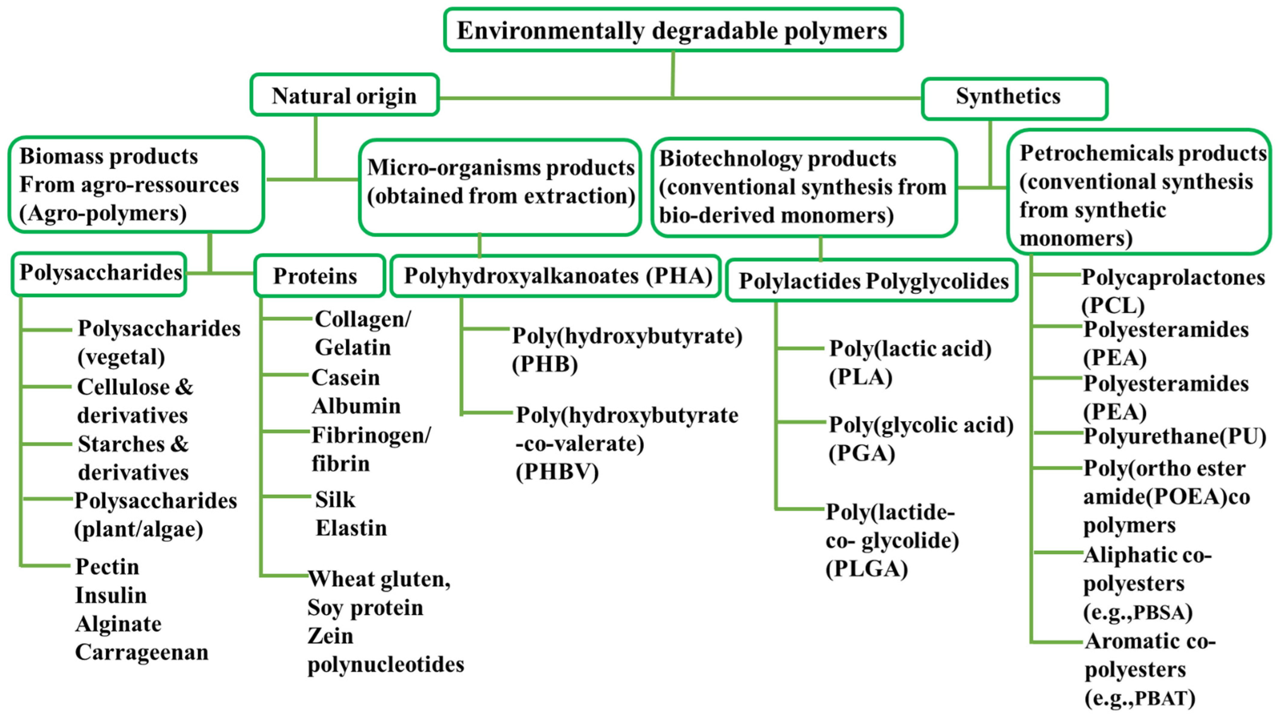 Recent Developments of Pineapple Leaf Fiber (PALF) Utilization in the ...