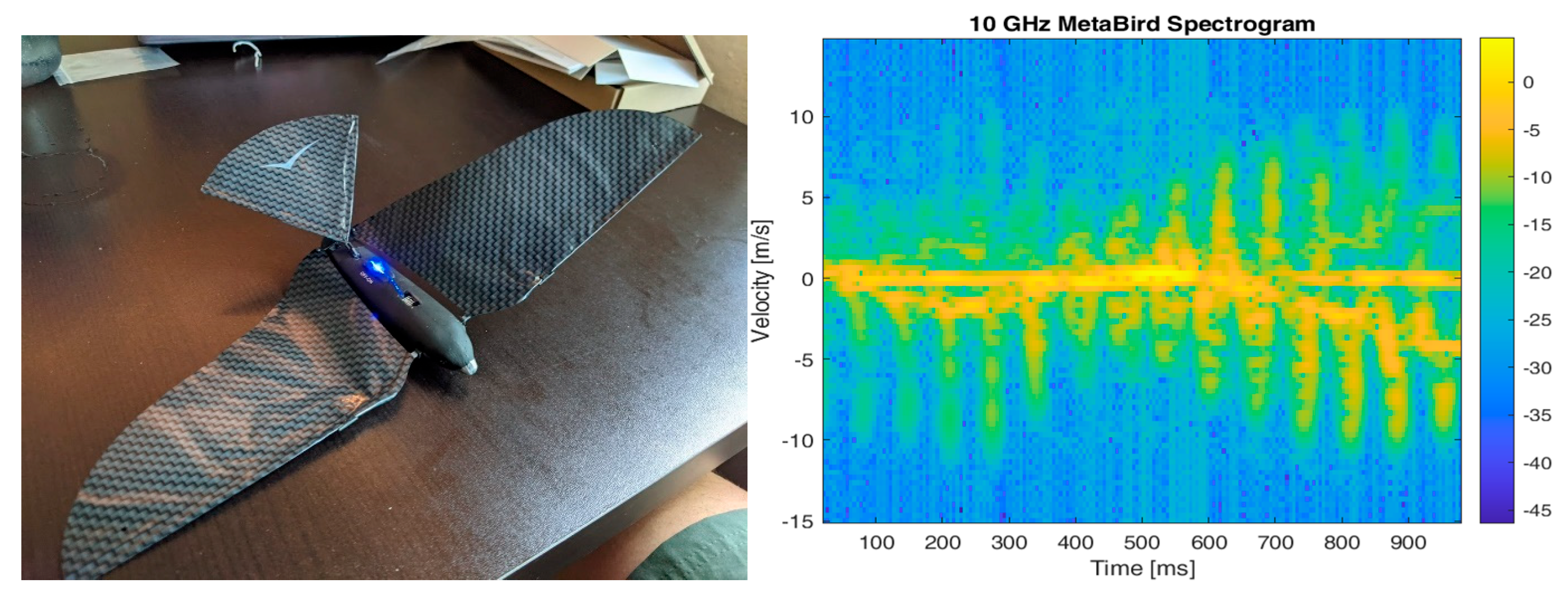 Classification and Discrimination of Birds and Small Drones Using Radar Micro-Doppler ...