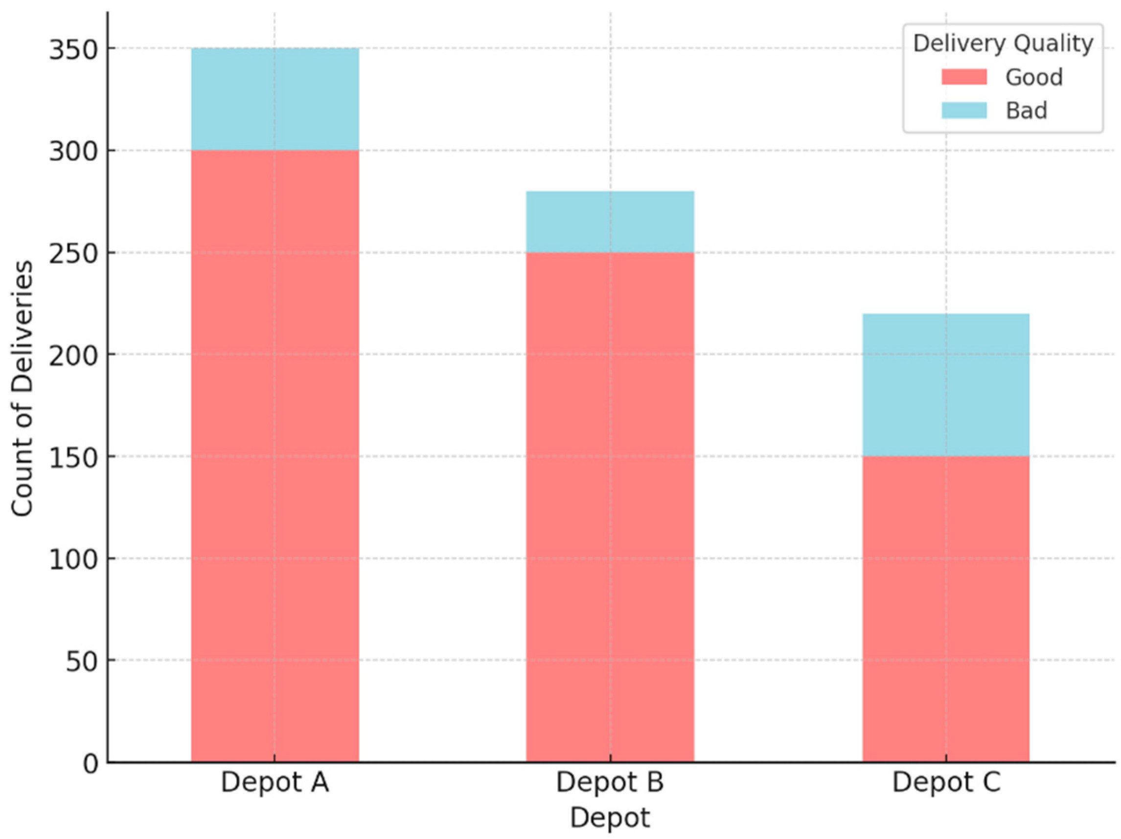 Enhancing Smart City Logistics Through IoT-Enabled Predictive Analytics: A Digital Twin and ...