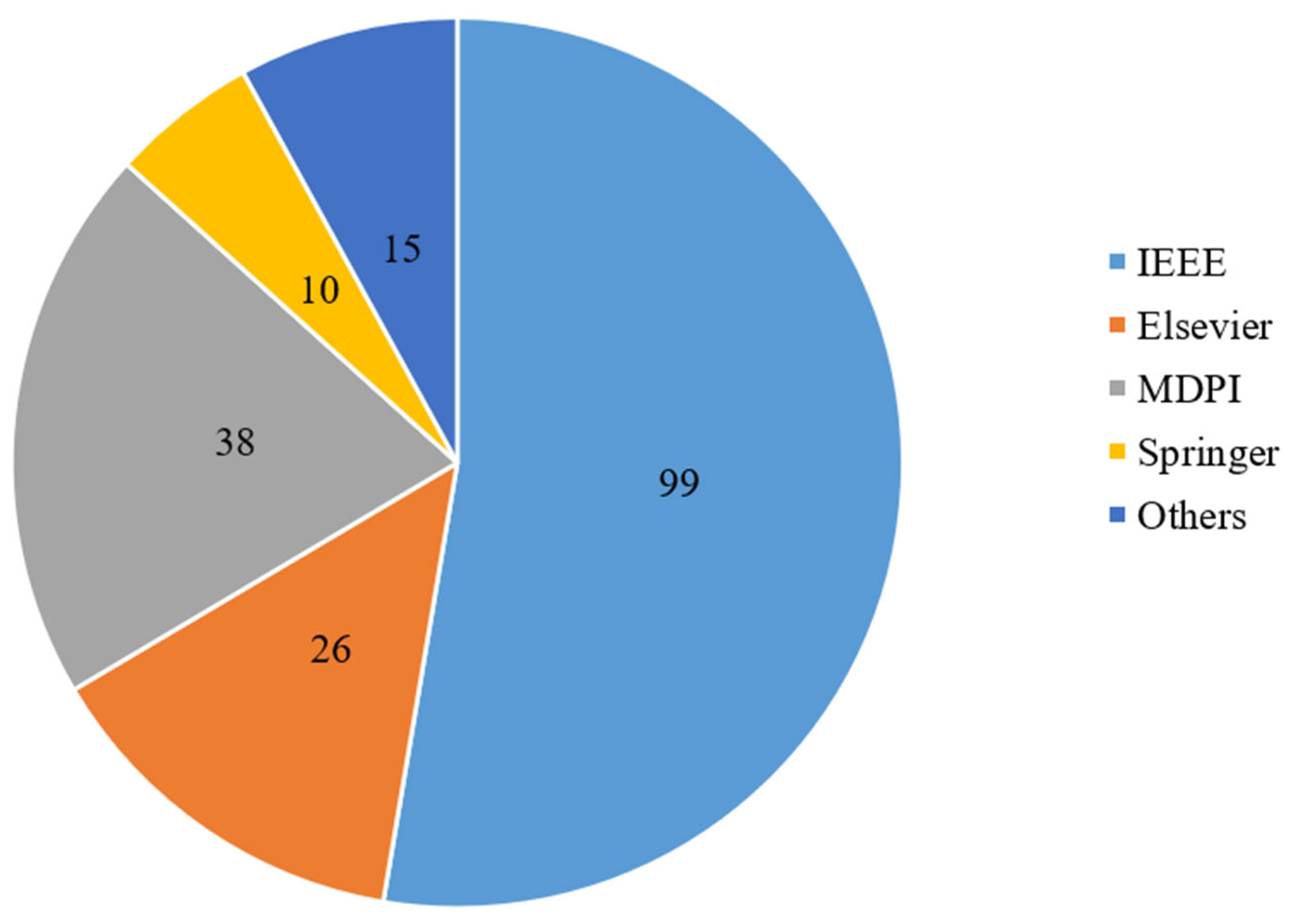 RSSI Fingerprint-Based Indoor Localization Solutions Using Machine Learning Algorithms: A ...
