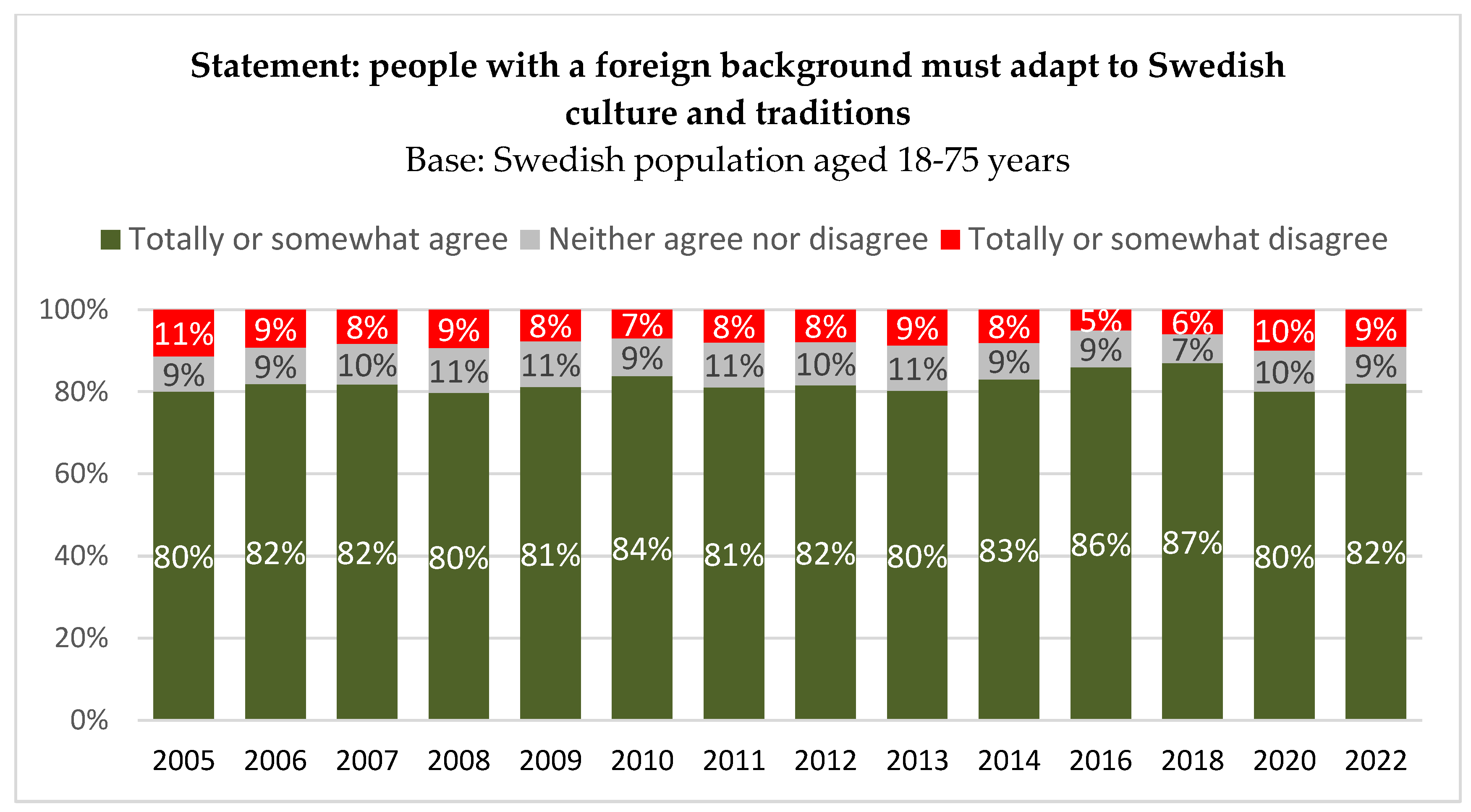 Structural Racism in Sweden: Framing Attitudes towards Immigrants ...