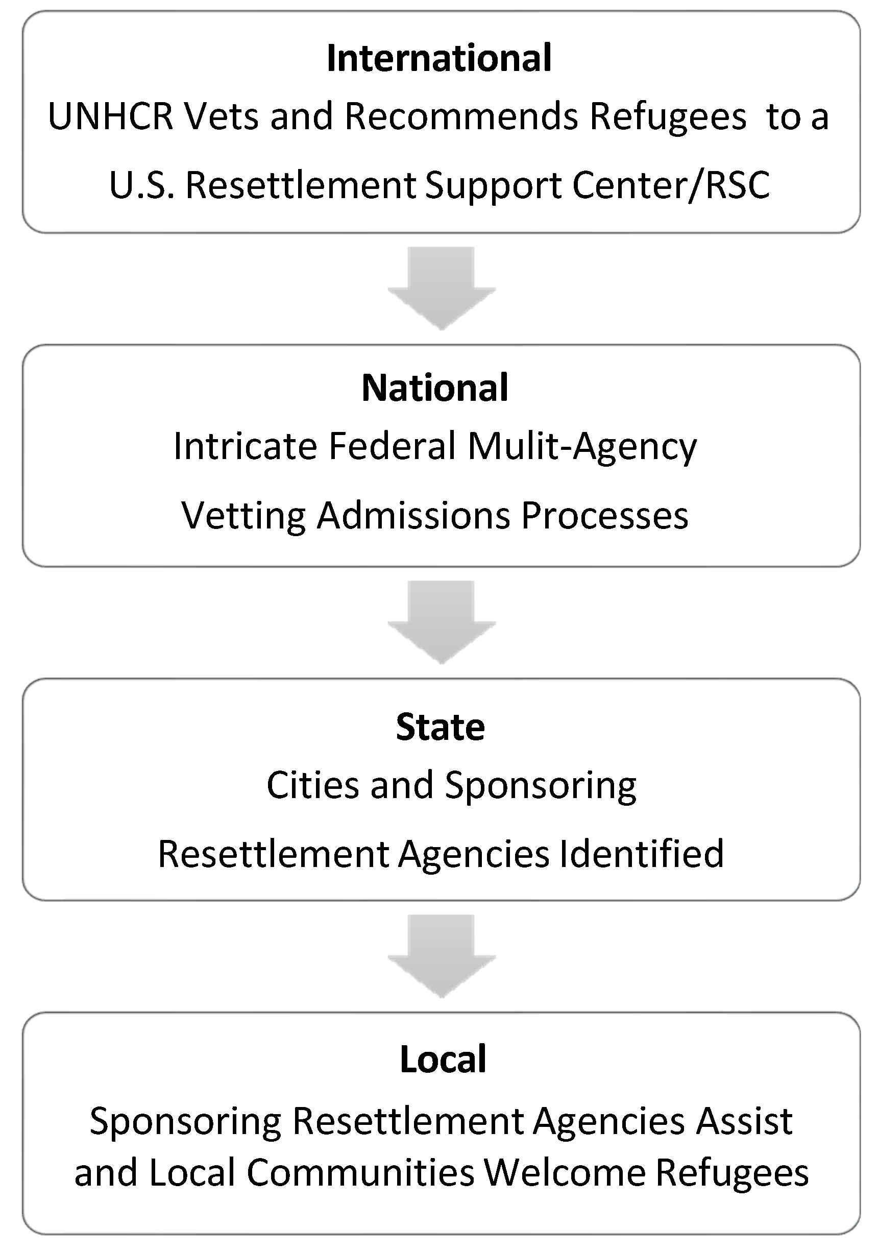 Authoritarianism in the United States: A Death Knell for the U.S ...