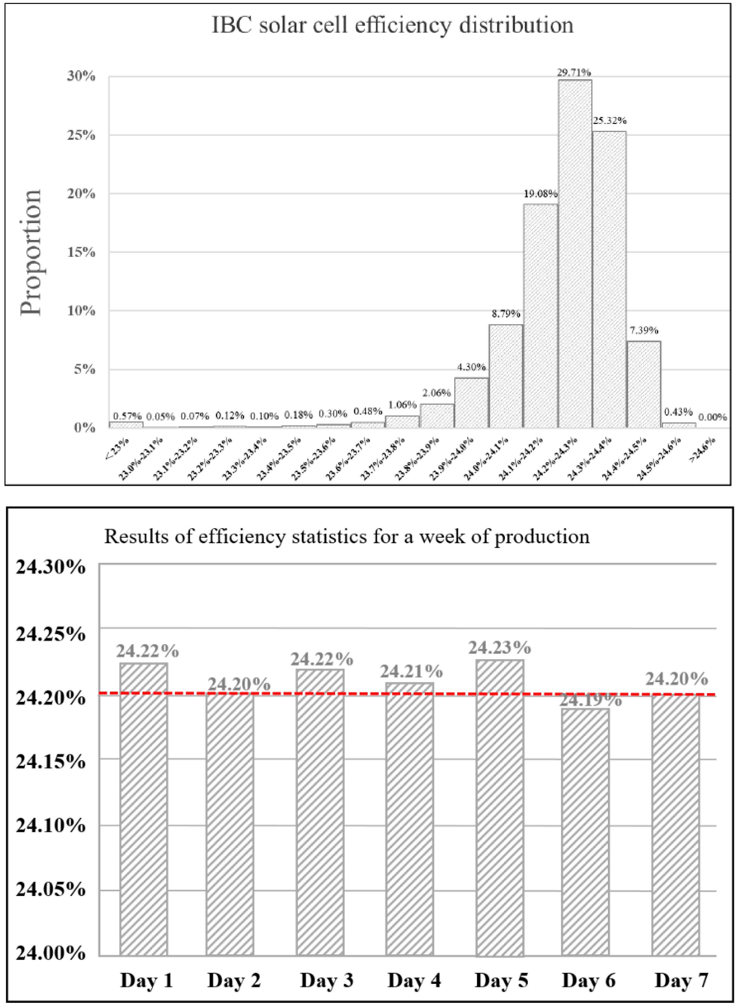 Interdigitated Back Contact Technology as Final Evolution for ...