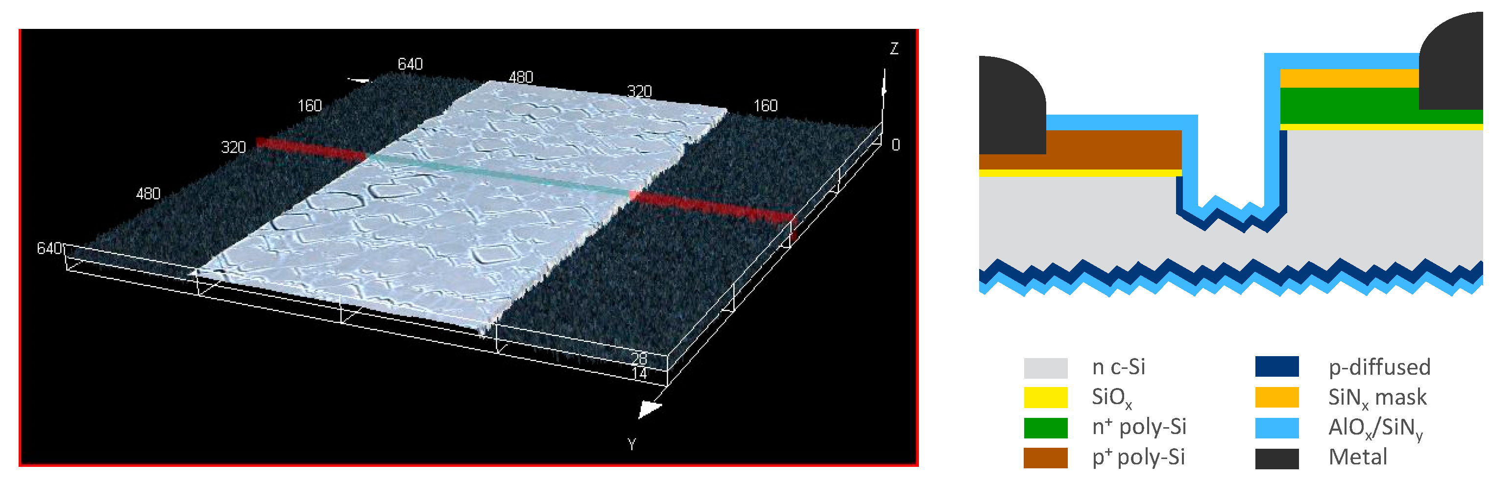 Interdigitated Back Contact Technology as Final Evolution for ...