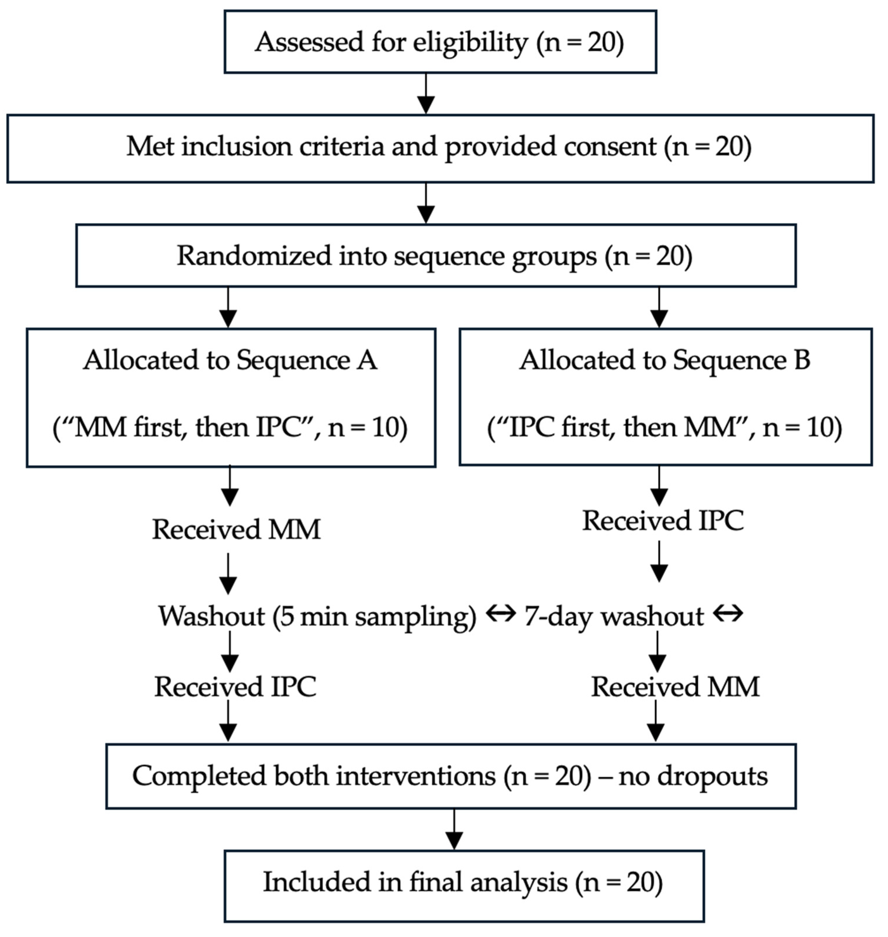 Effects of Pneumatic Compression and Manual Massage on Recovery and ...