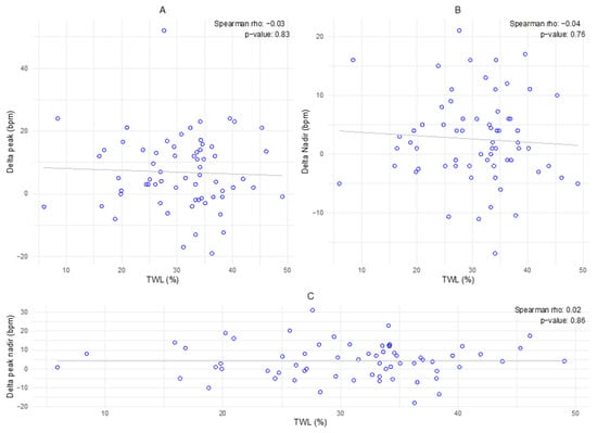 Monitoring Vital Parameters Enhanced by Wireless Devices Related to ...