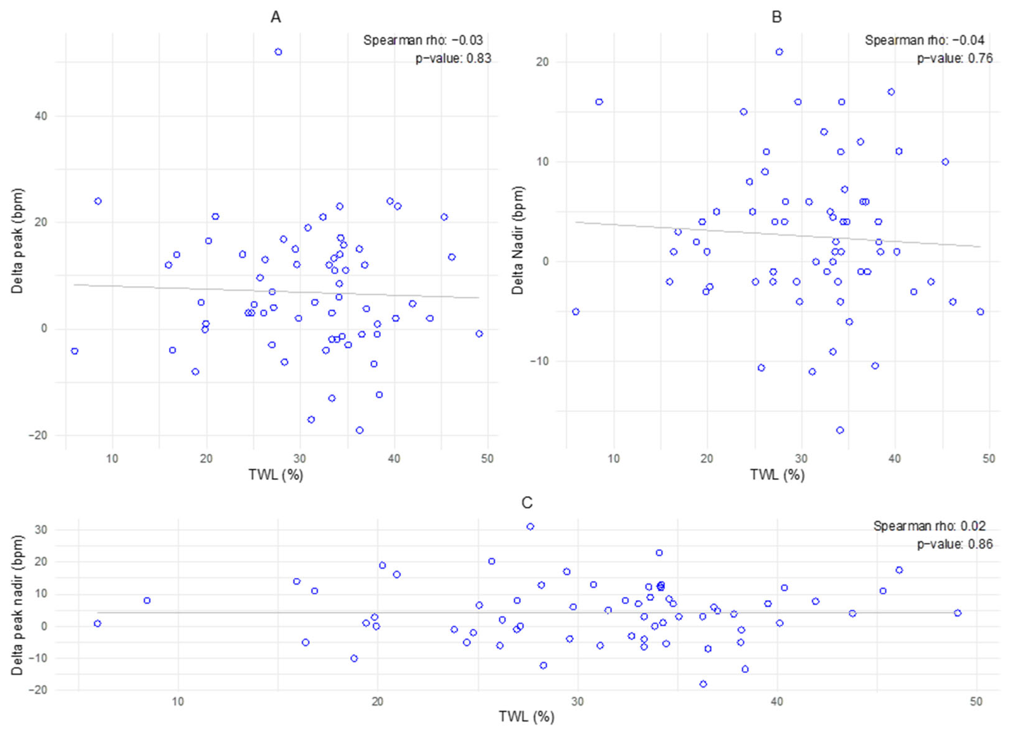Monitoring Vital Parameters Enhanced by Wireless Devices Related to ...