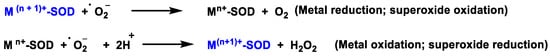 Chemistry of Hydrogen Peroxide Formation and Elimination in Mammalian ...