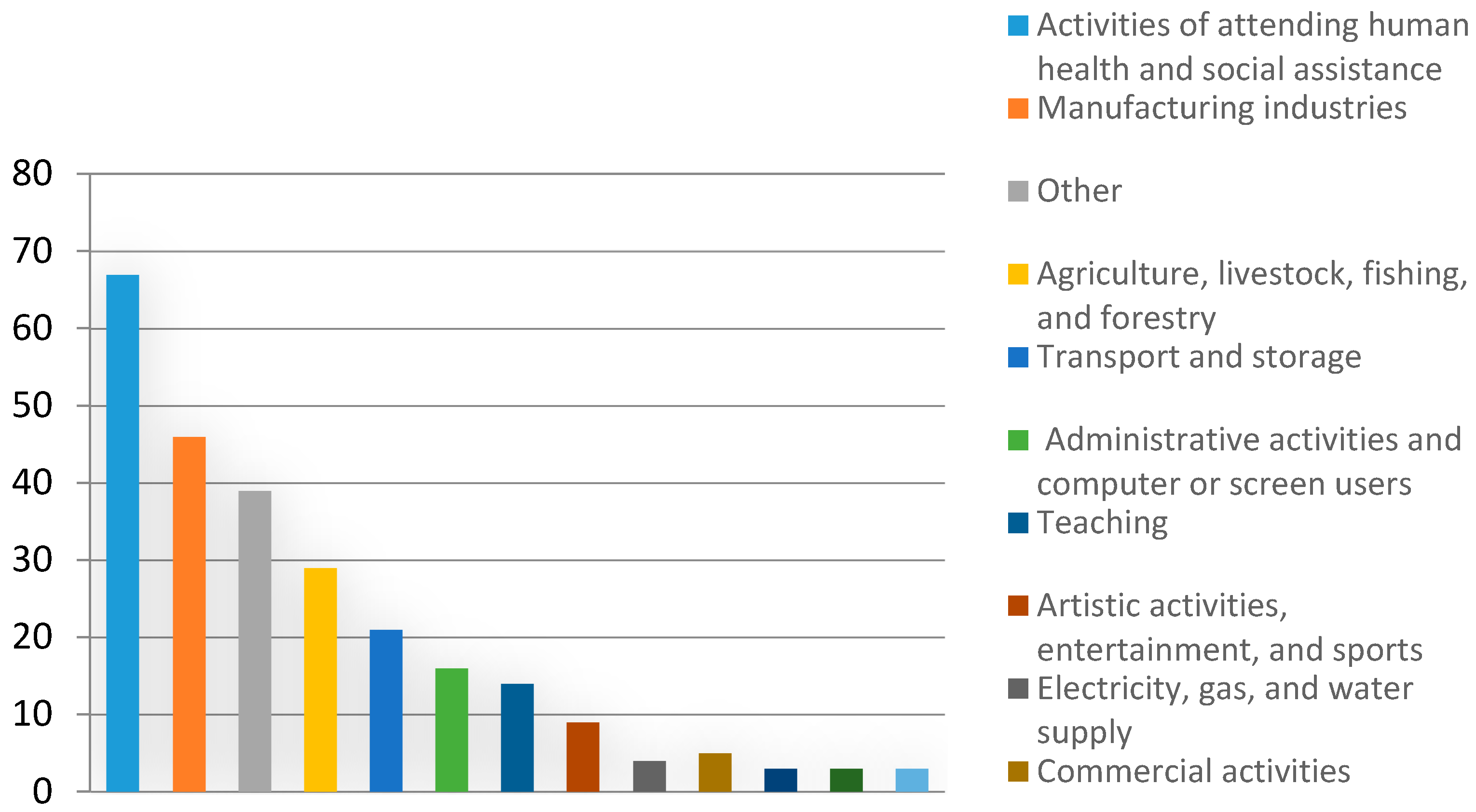 Applications of the Standardized Nordic Questionnaire: A Review | MDPI