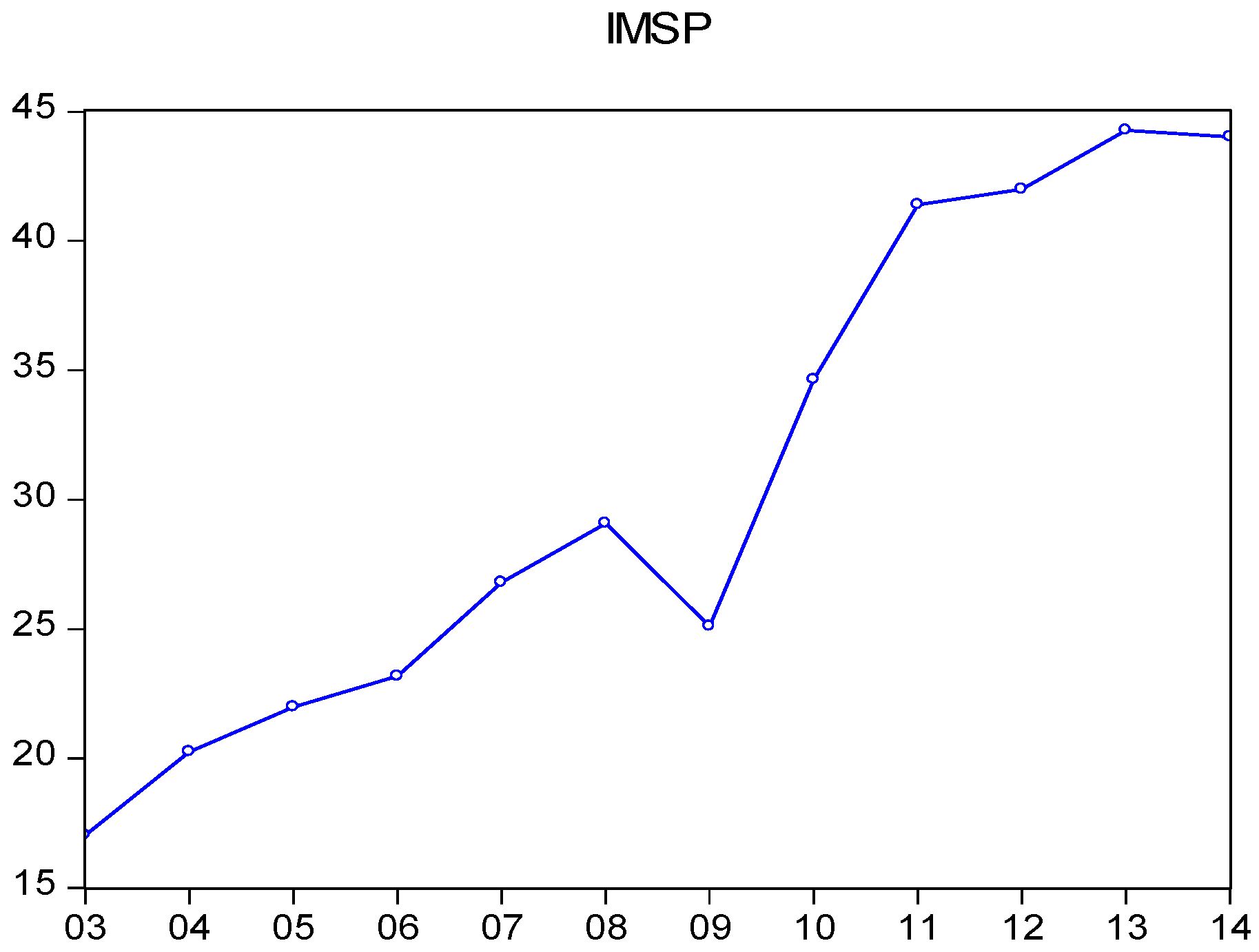 Technology Spillover Effect in China: The Spatiotemporal Evolution and ...