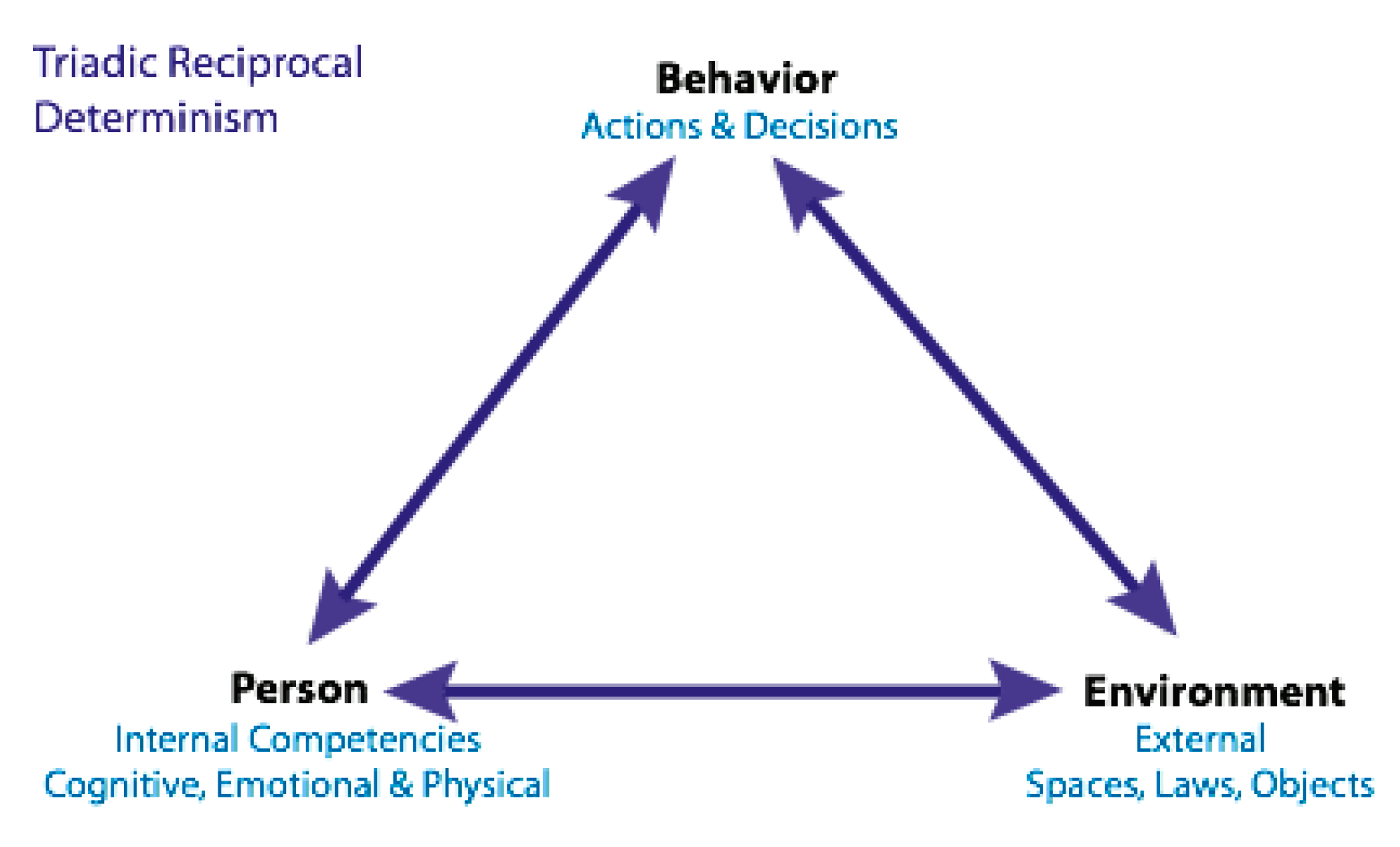 The Effect of Students’ Experience with the Transition from Primary to ...