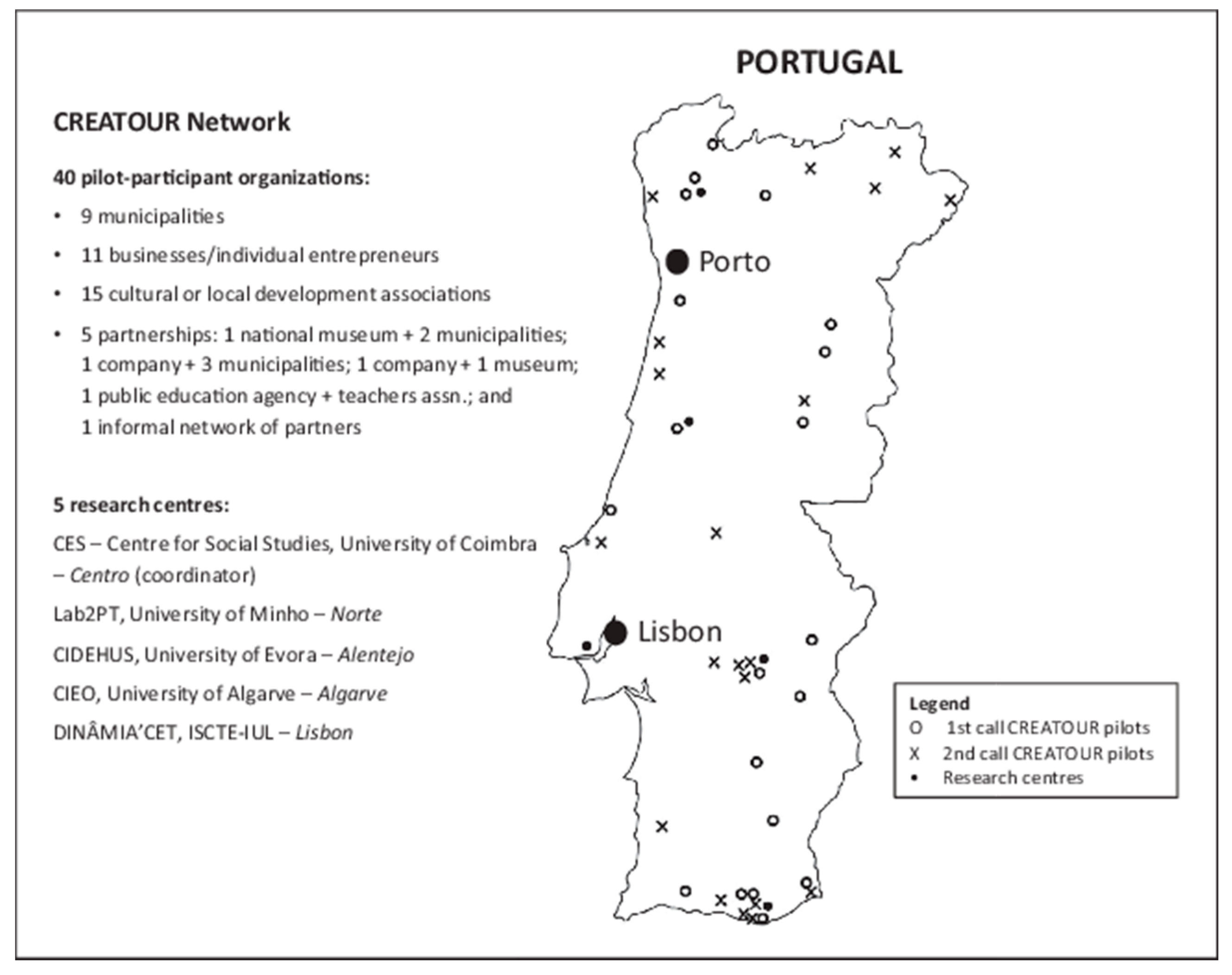 Creative Tourism Development Models towards Sustainable and ...