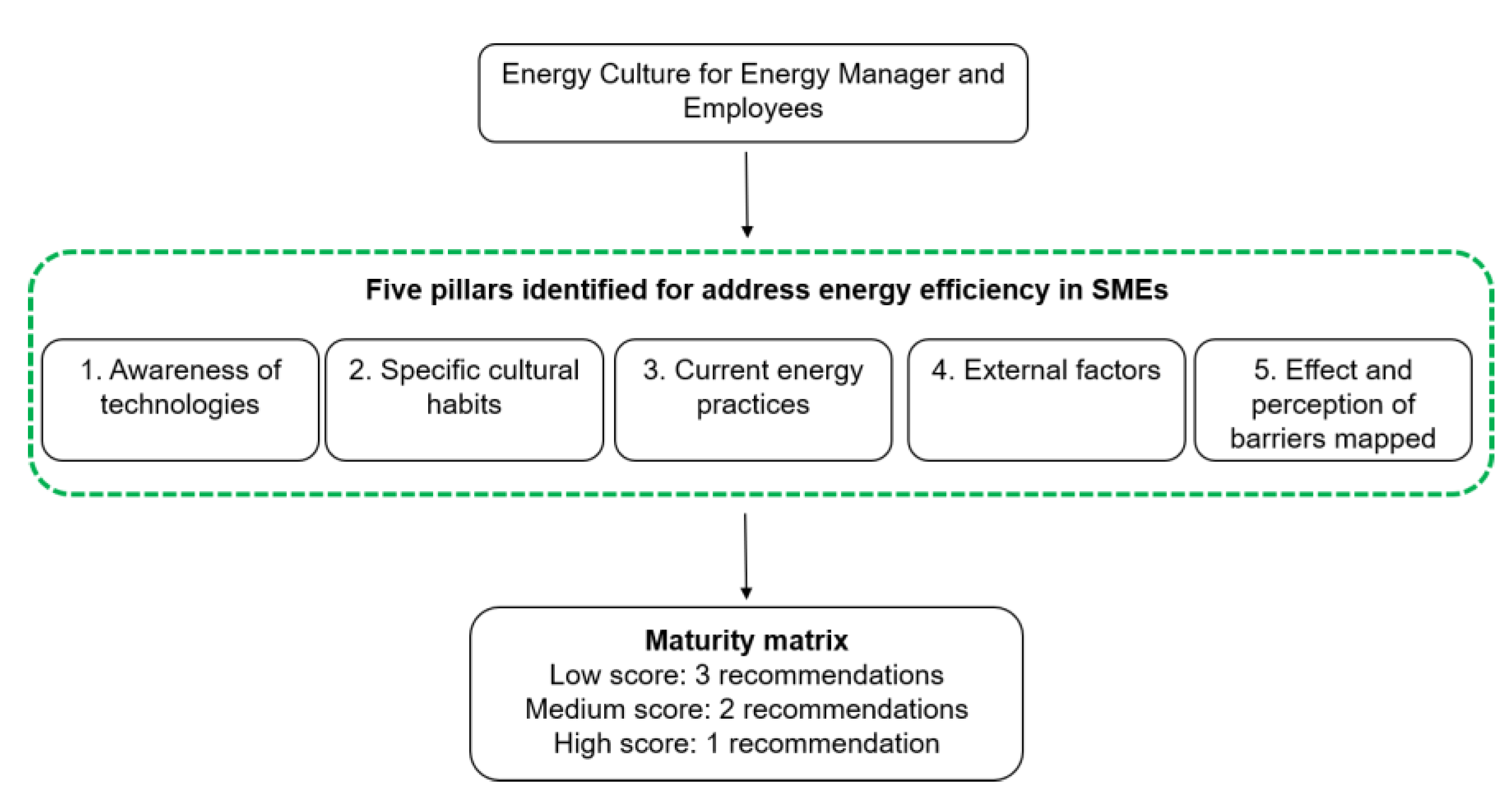 Enabling Small Medium Enterprises (SMEs) to Become Leaders in Energy ...