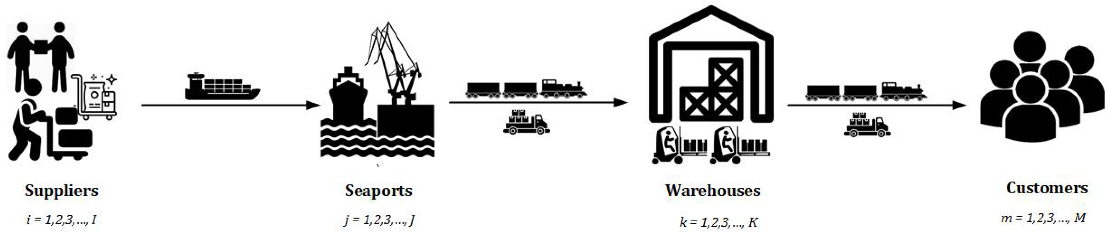 A Decision Framework for Solar PV Panels Supply Chain in Context of ...