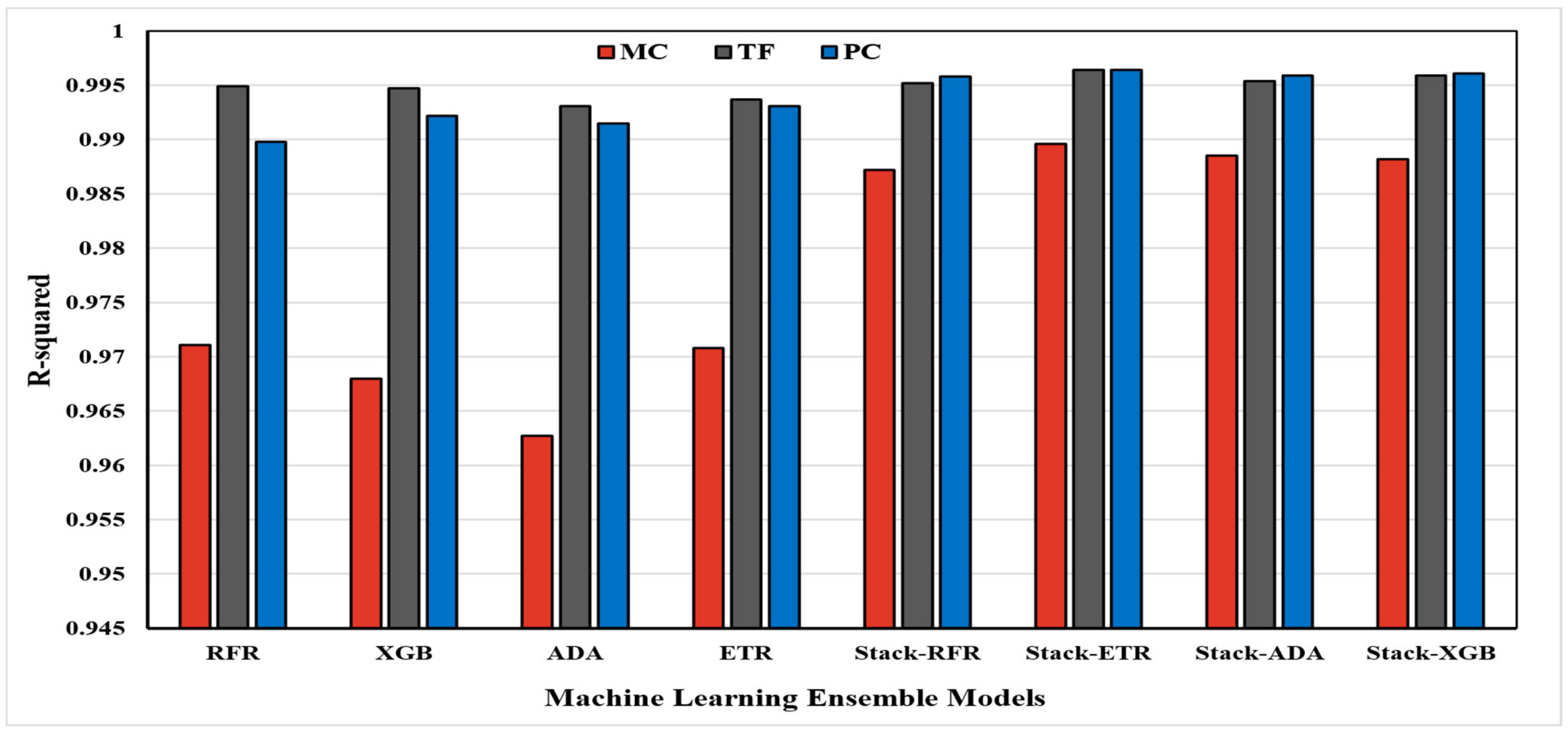 Forecasting Photovoltaic Power Generation with a Stacking Ensemble ...