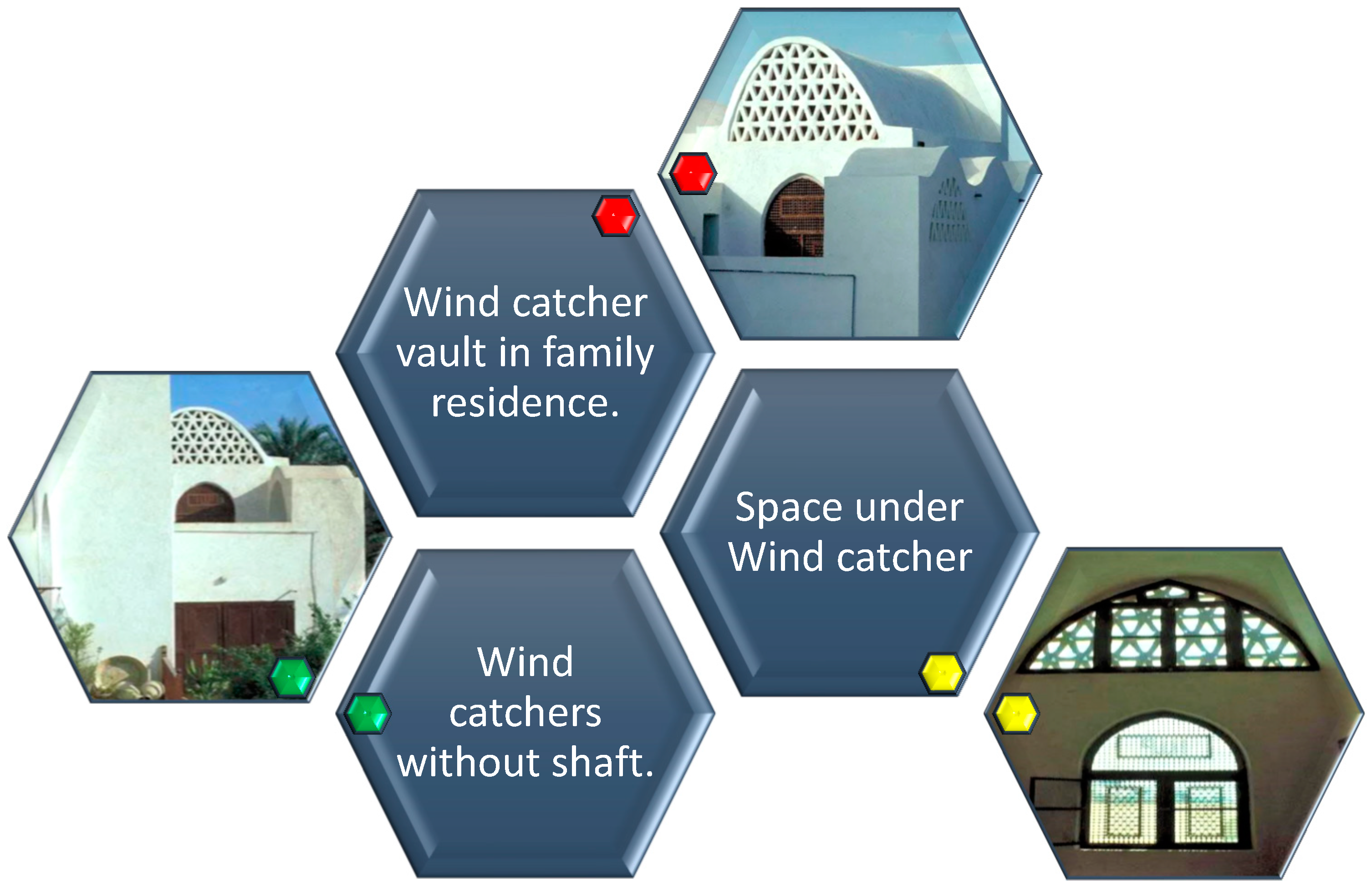 Wind Catchers: An Element of Passive Ventilation in Hot, Arid and Humid ...