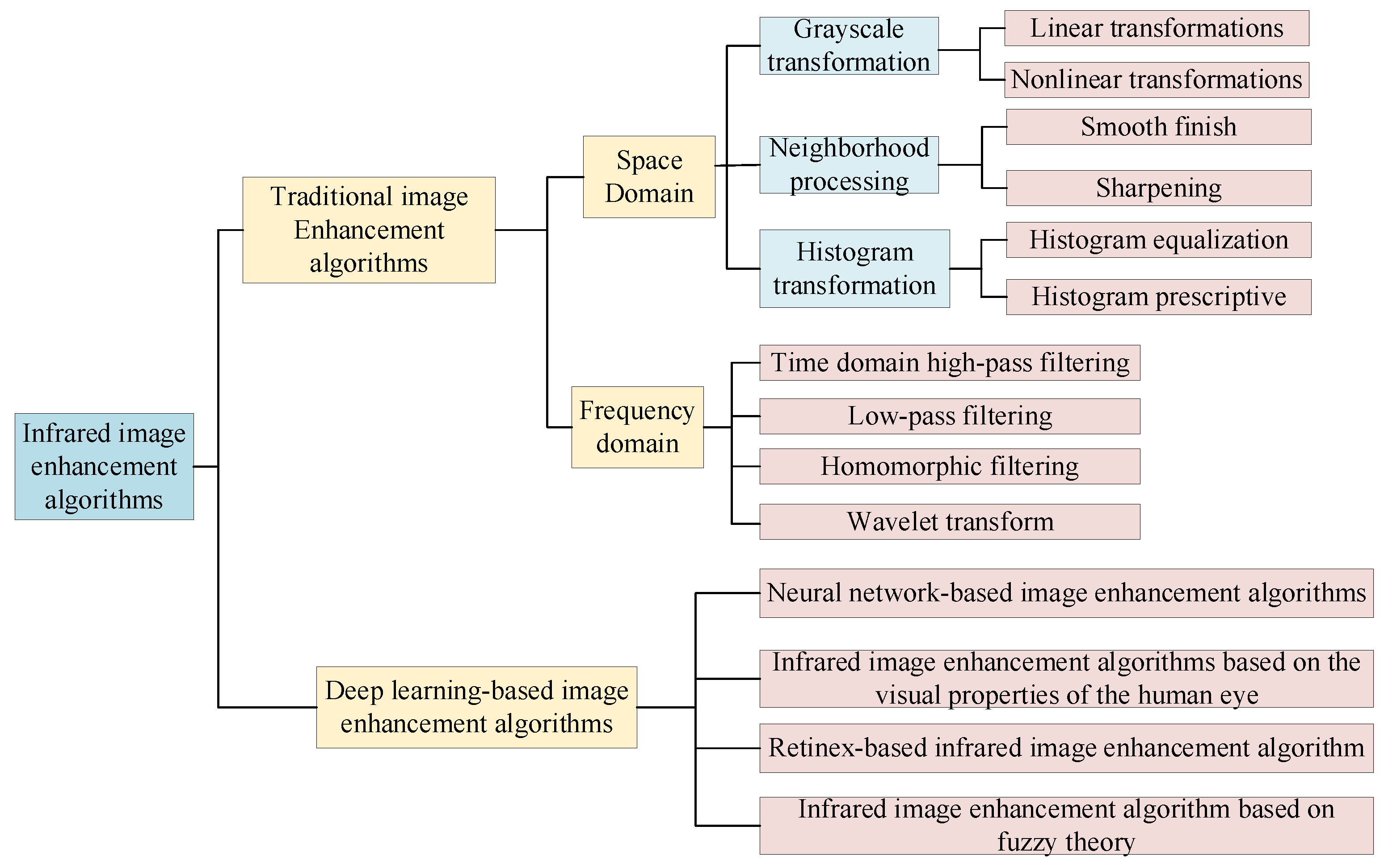 Review on Infrared Imaging Technology | MDPI