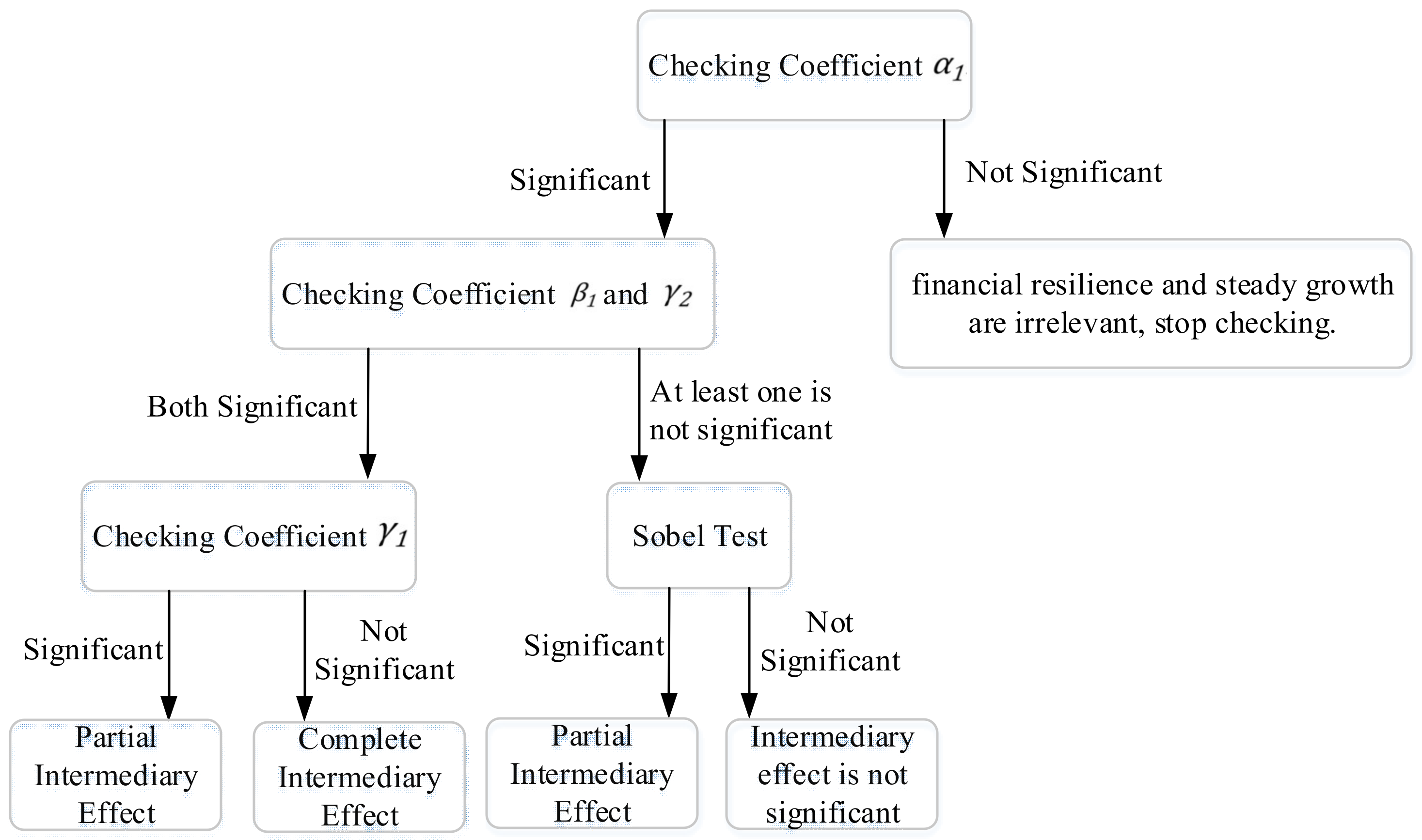 The Impact of Financial Resilience and Steady Growth on High-Quality ...