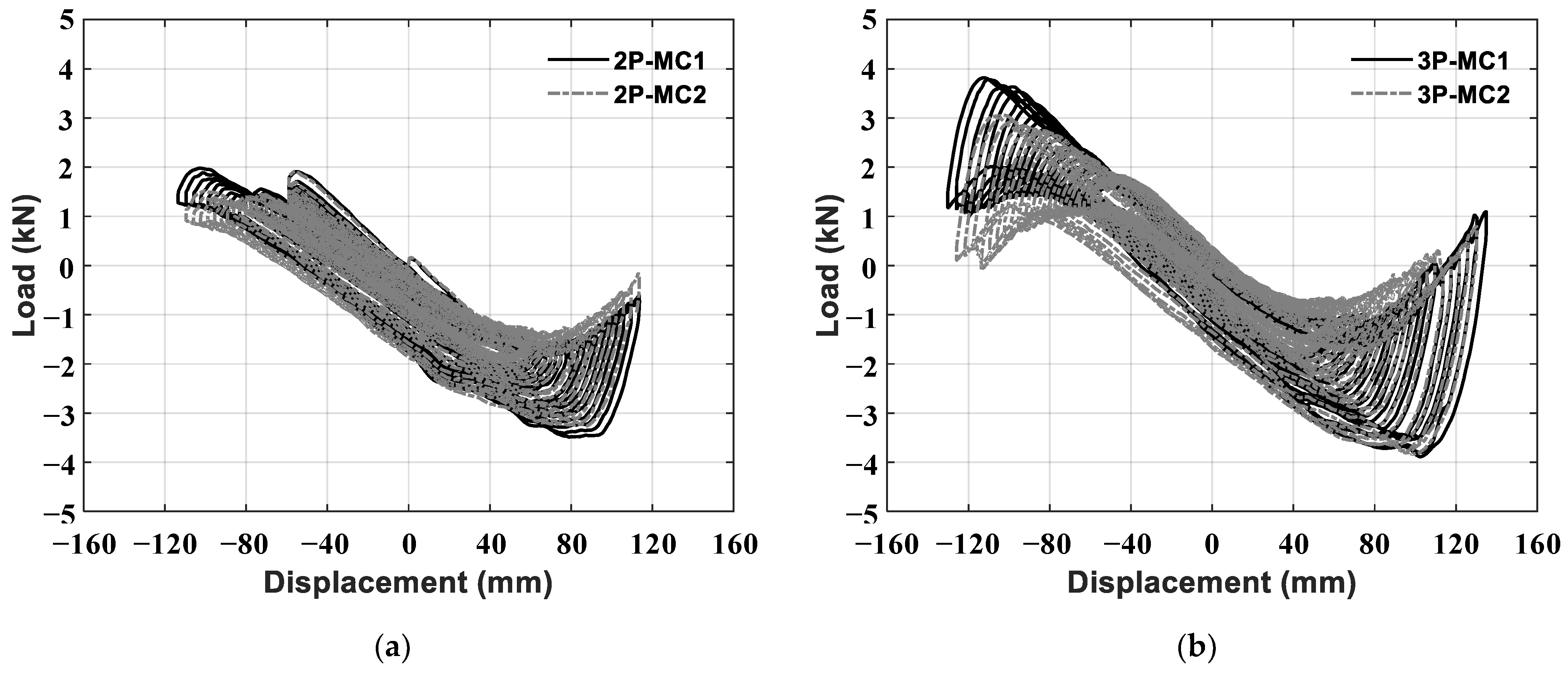 An Experimental Study on Seismic Performance Evaluation of Multi-Ply ...