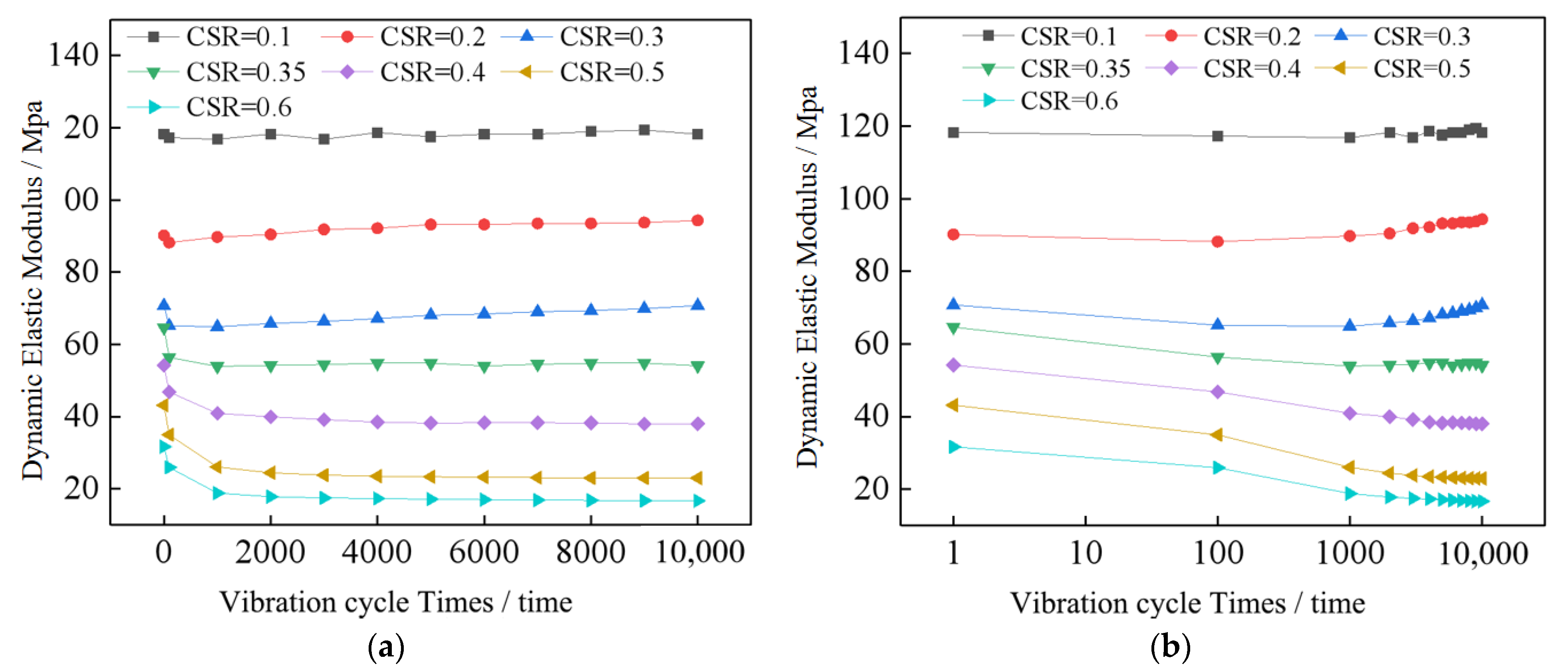 Experiments and Modeling of the Attenuation of the Dynamic Elastic ...