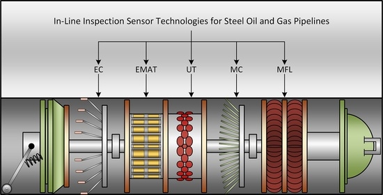 A Comprehensive Analysis of In-Line Inspection Tools and Technologies ...