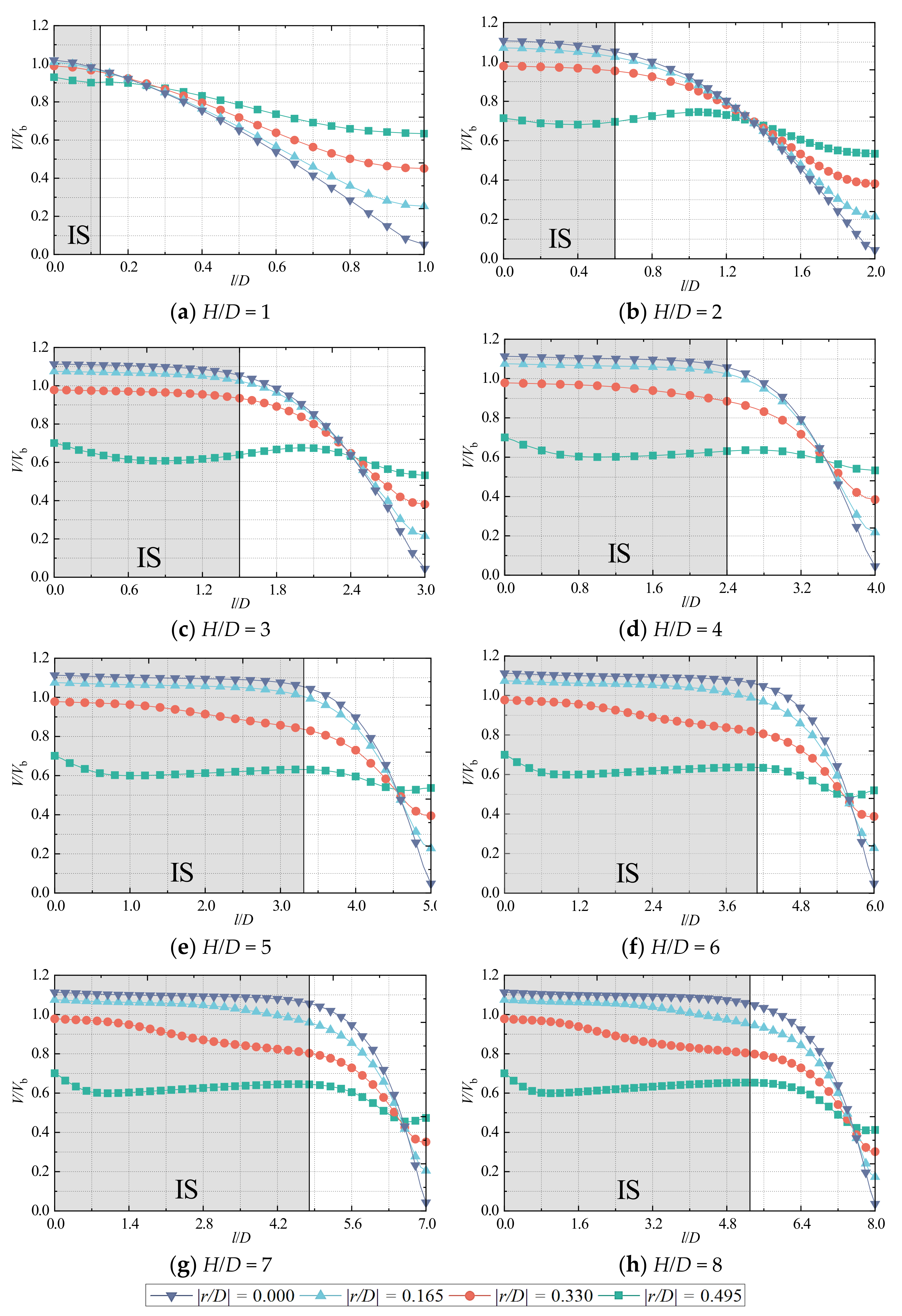 Hydraulic Characteristics of Continuous Submerged Jet Impinging on a ...