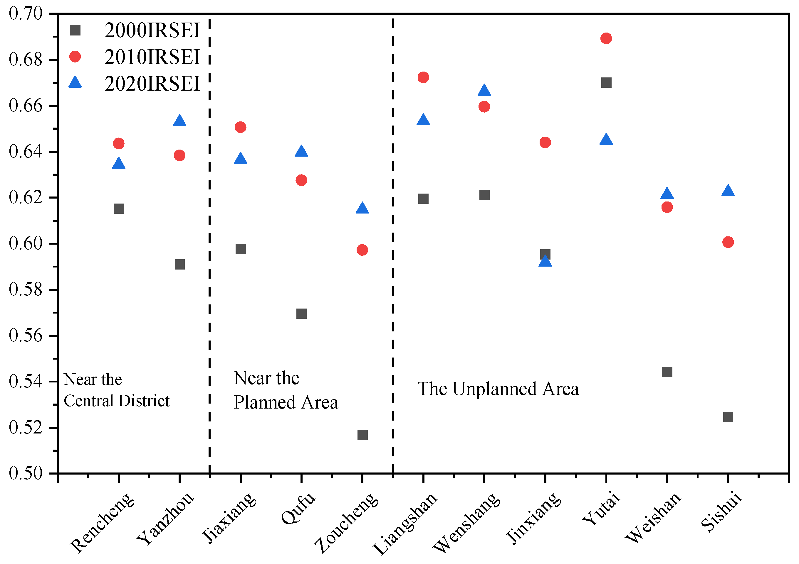 Evaluation of Urban Ecological Environment Quality Based on Improved ...