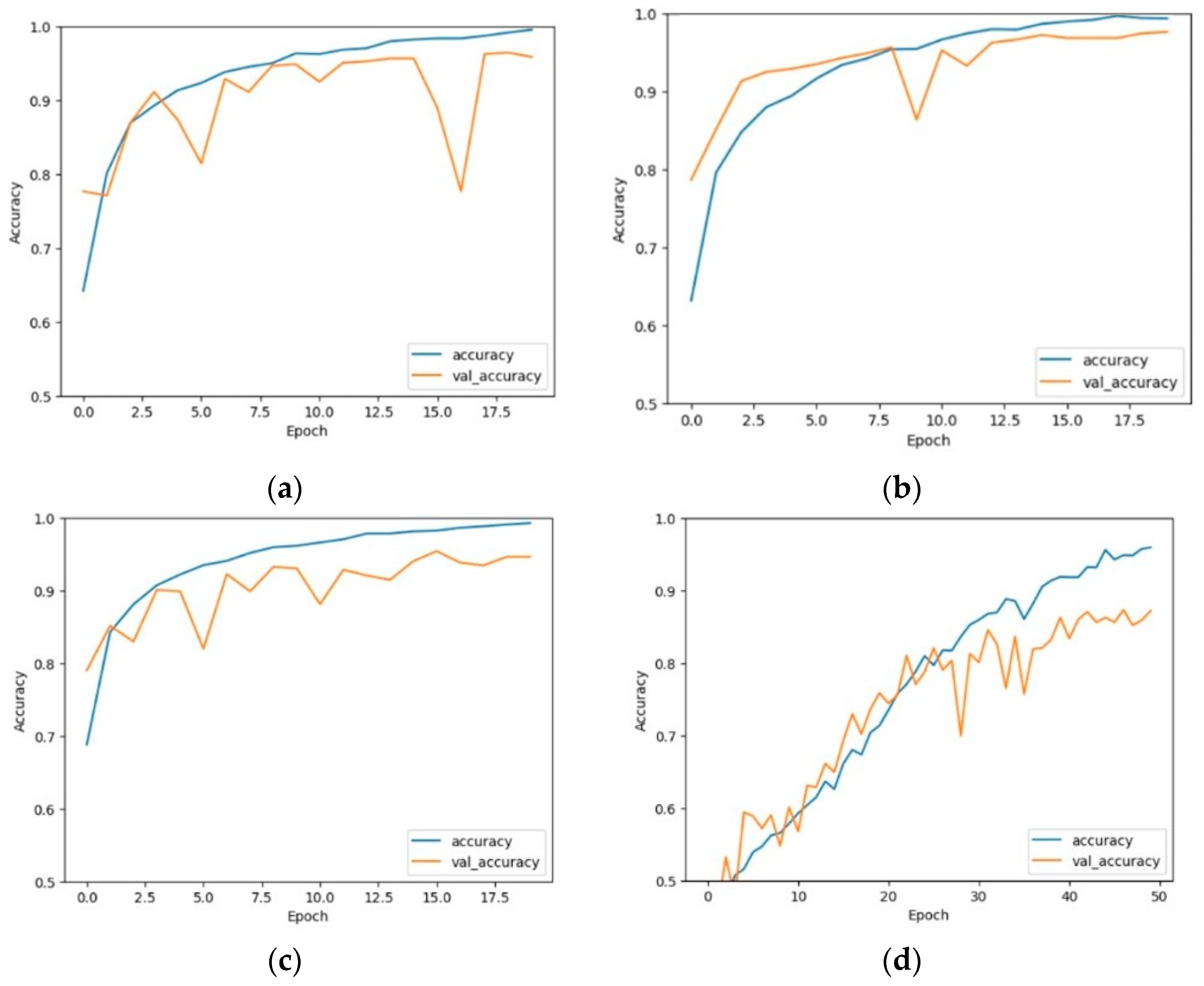 Deep Learning Approach to Recyclable Products Classification: Towards ...