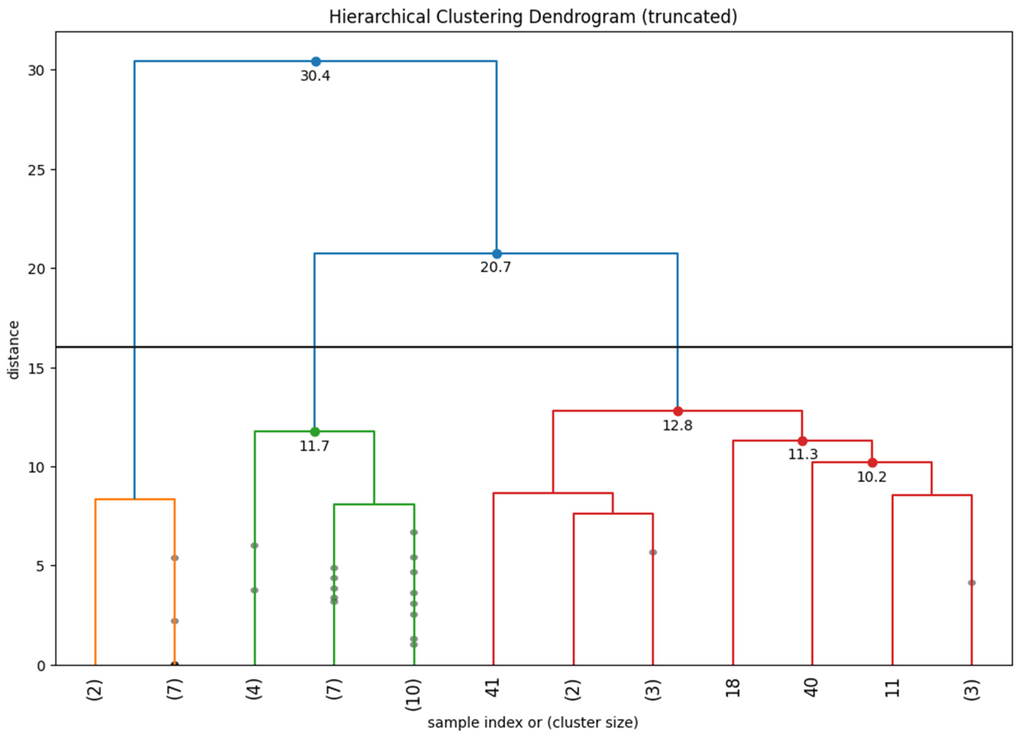 Empowering Education with Generative Artificial Intelligence Tools ...