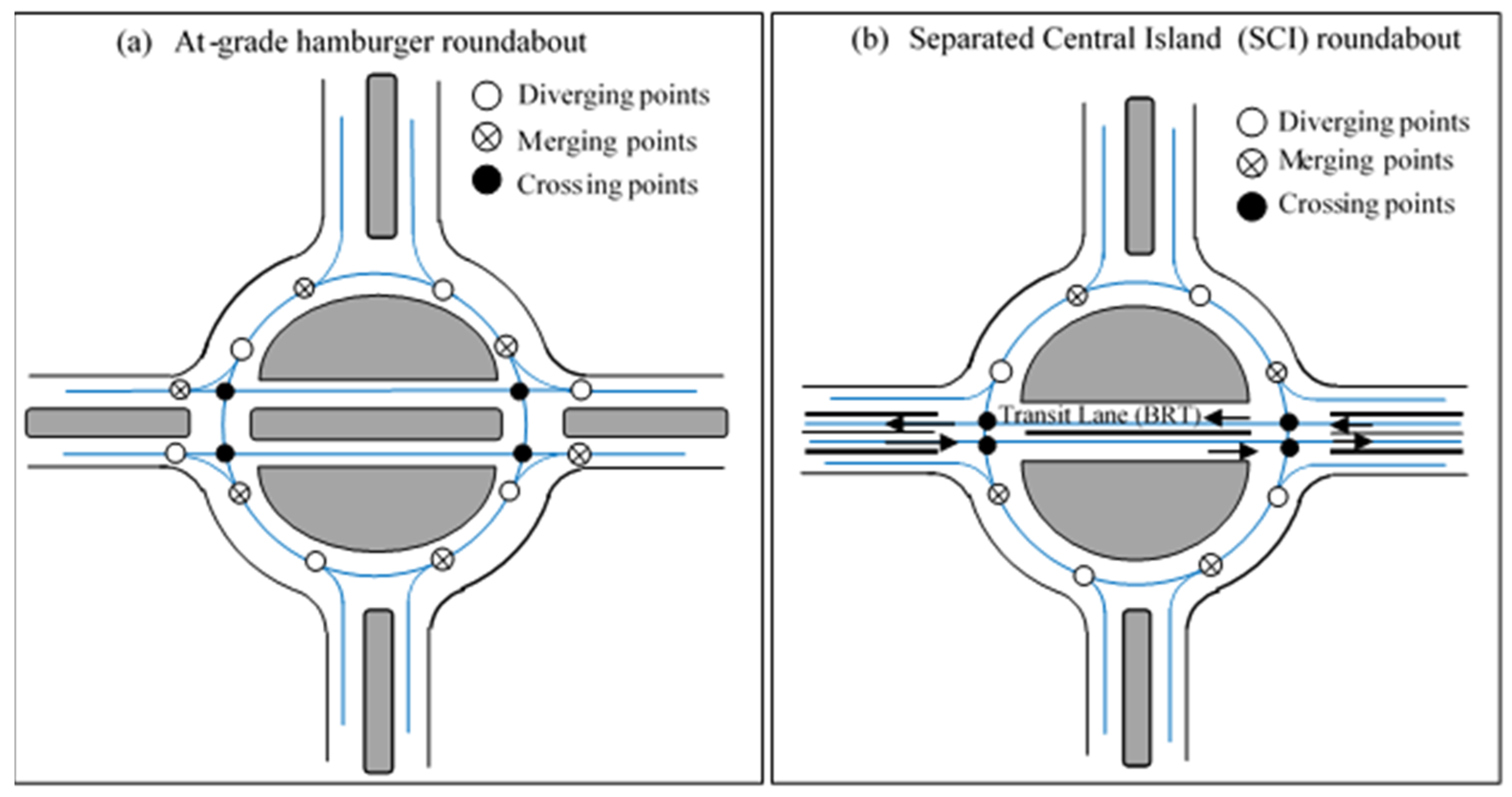 A Conflict-Based Safety Diagnosis of SCI Roundabouts Using a Surrogate ...