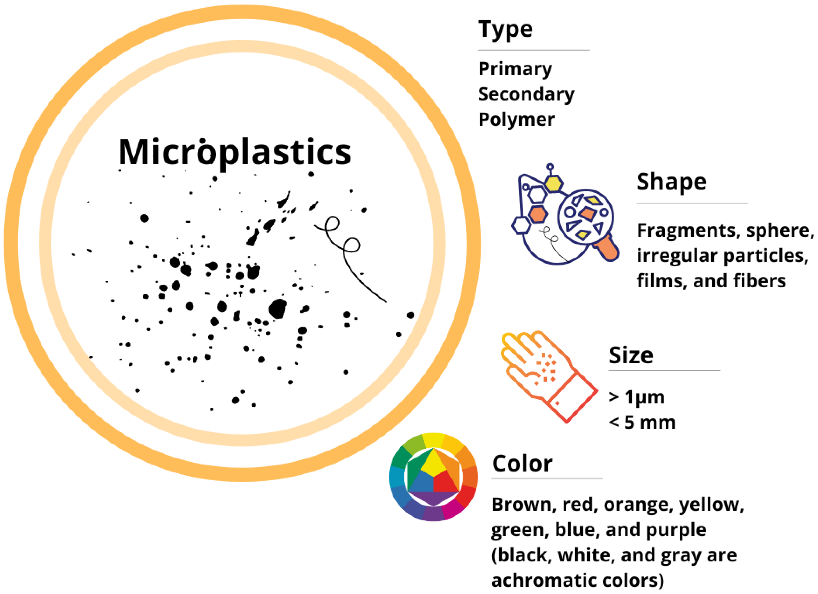 Microplastic Pollution: Threats and Impacts on Global Marine Ecosystems ...