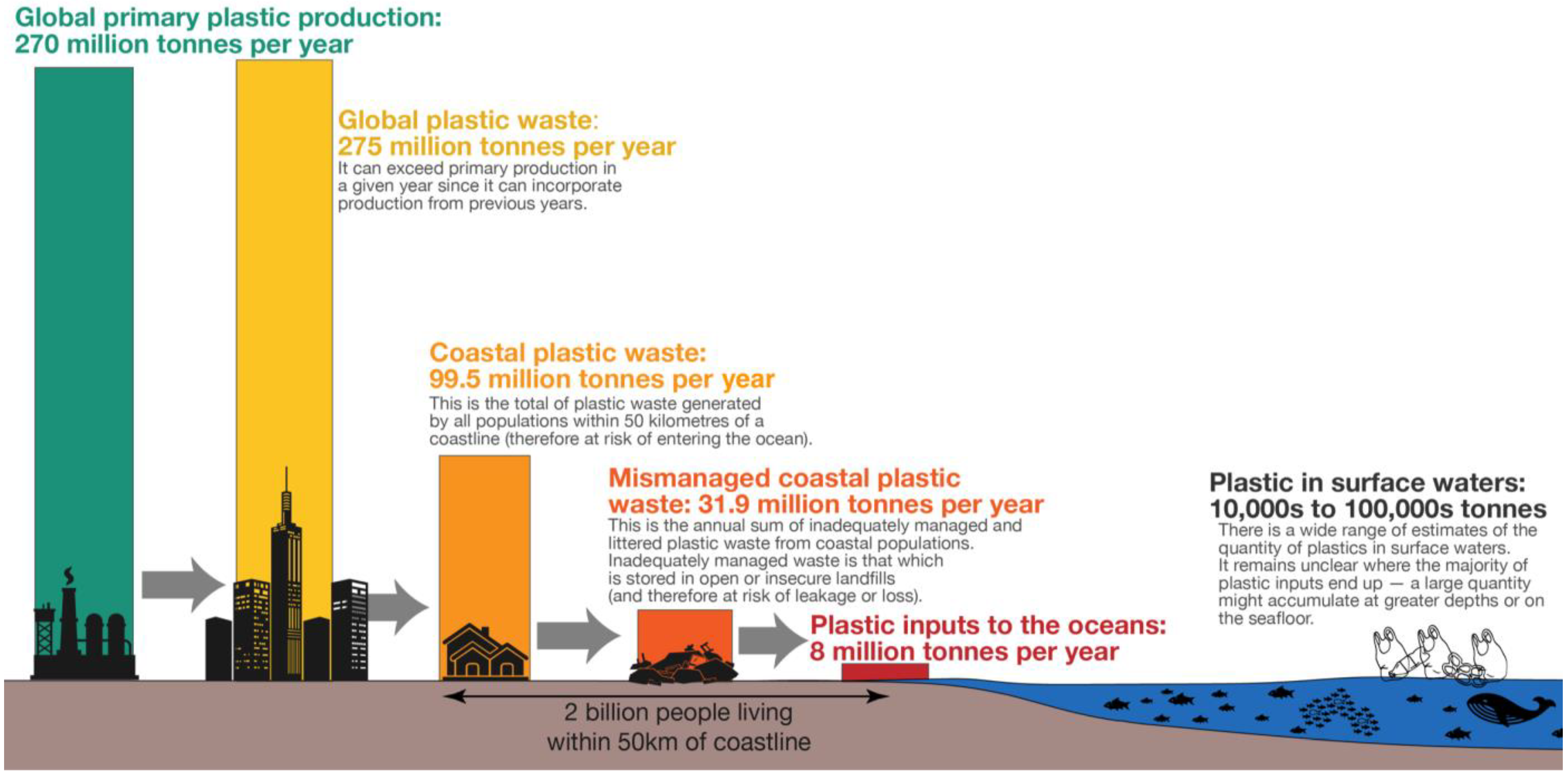 Microplastic Pollution: Threats and Impacts on Global Marine Ecosystems ...