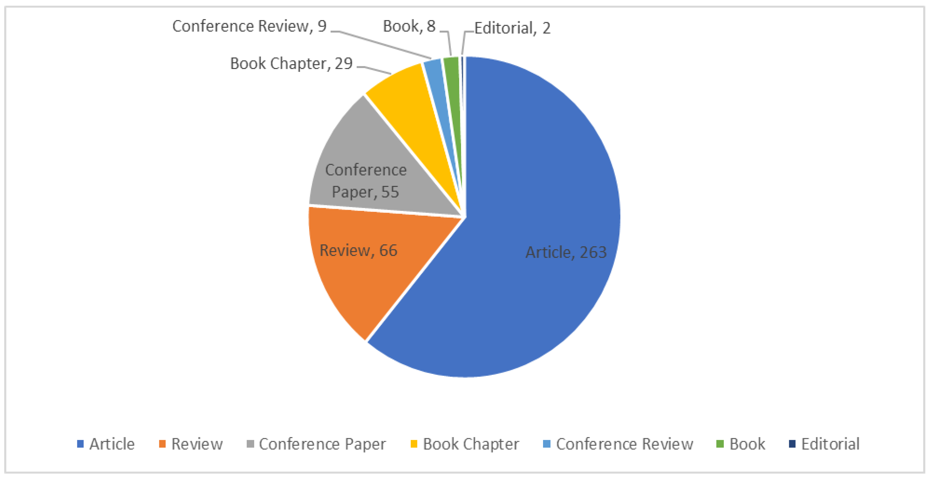 Renewable Energy and Sustainable Agriculture: Review of Indicators | MDPI