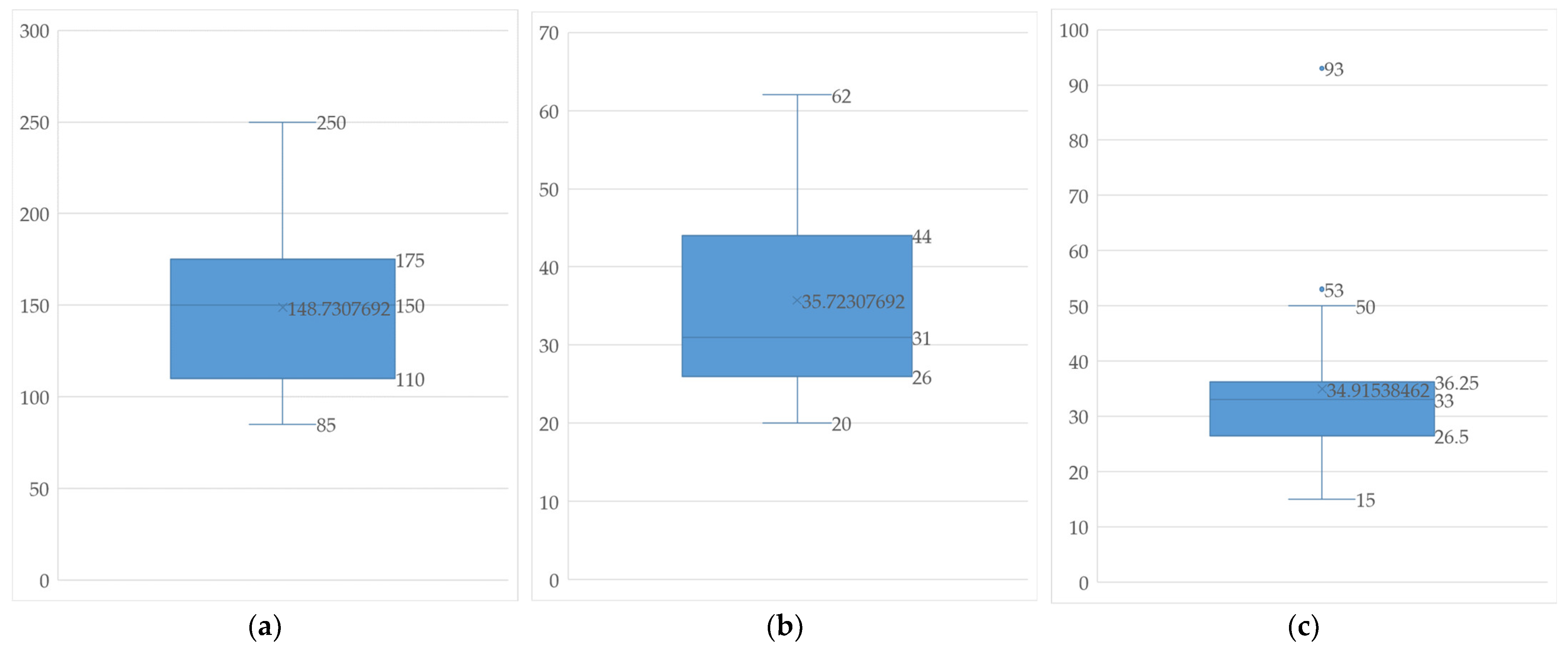 FabricNET: A Microscopic Image Dataset of Woven Fabrics for Predicting ...