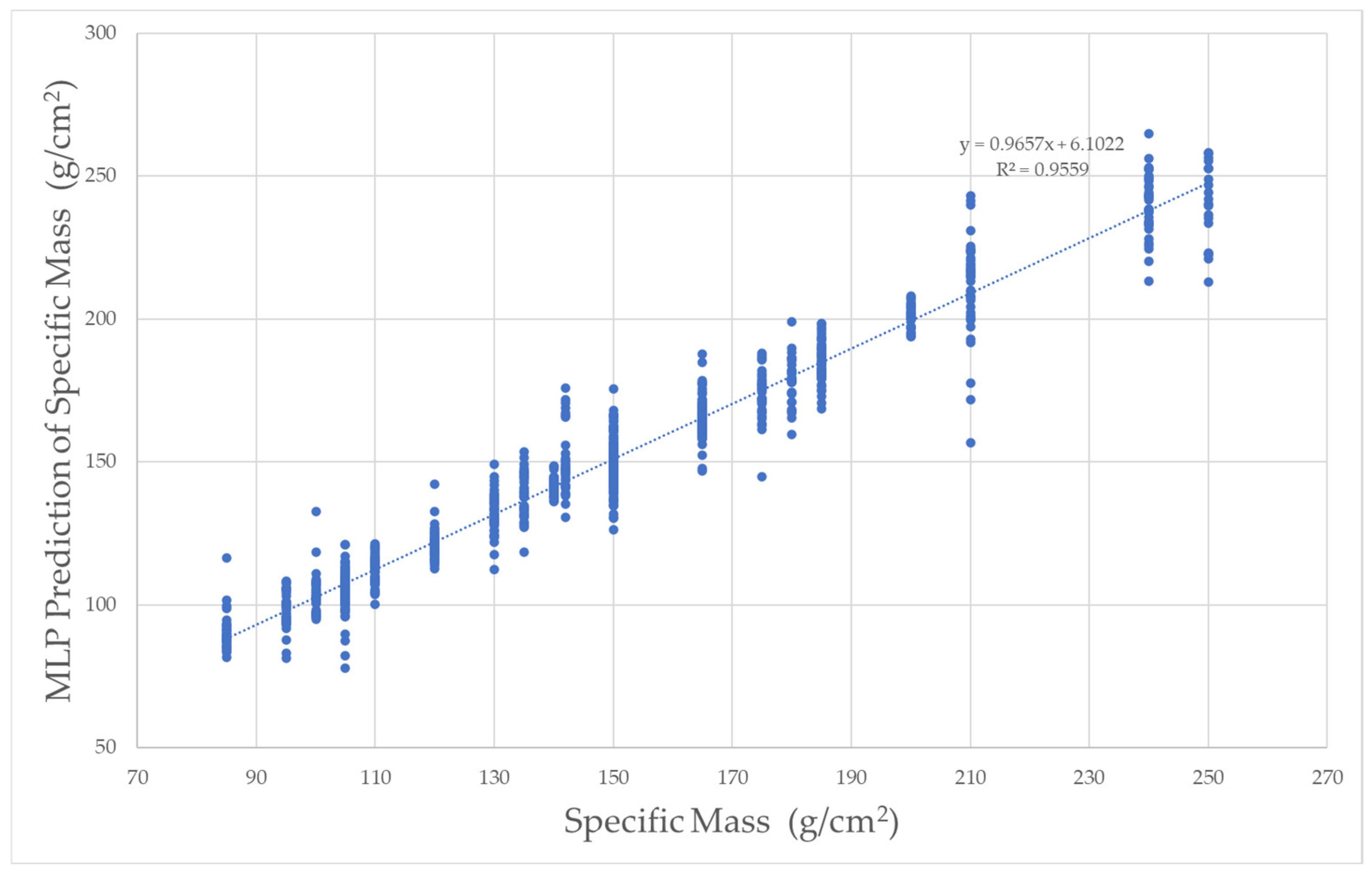 FabricNET: A Microscopic Image Dataset of Woven Fabrics for Predicting ...