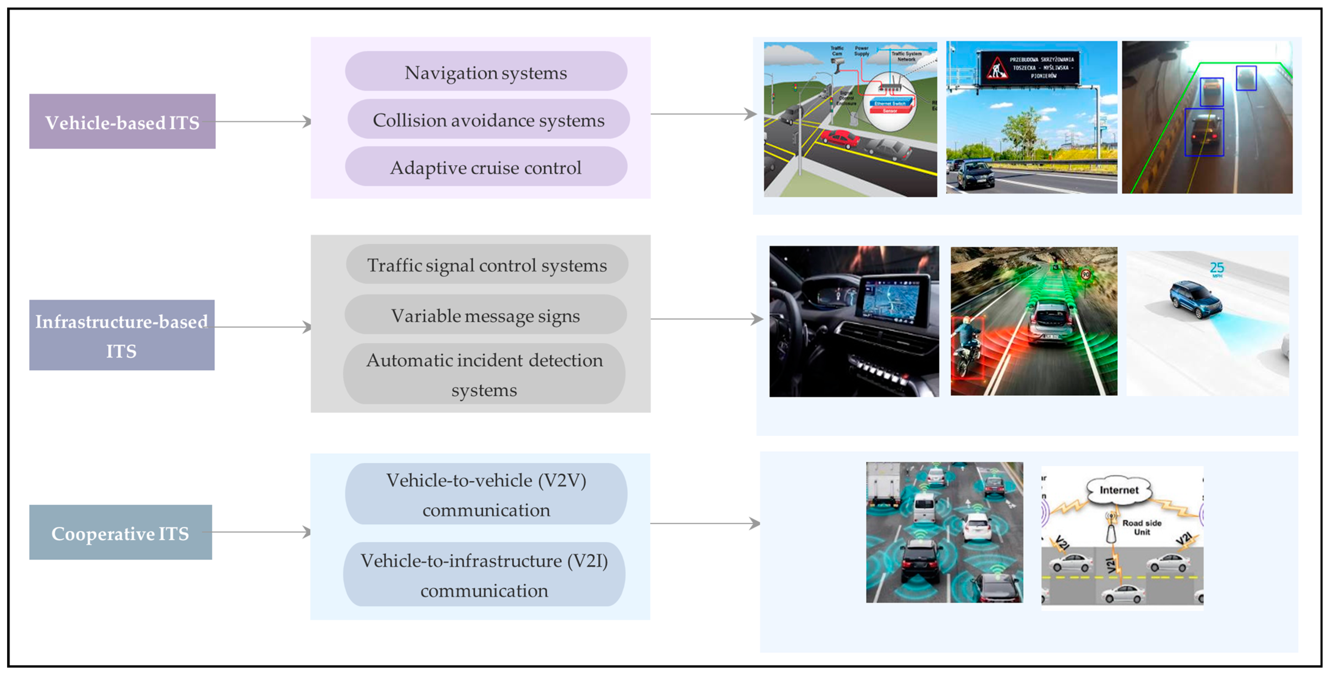 Transition Paths towards a Sustainable Transportation System: A ...