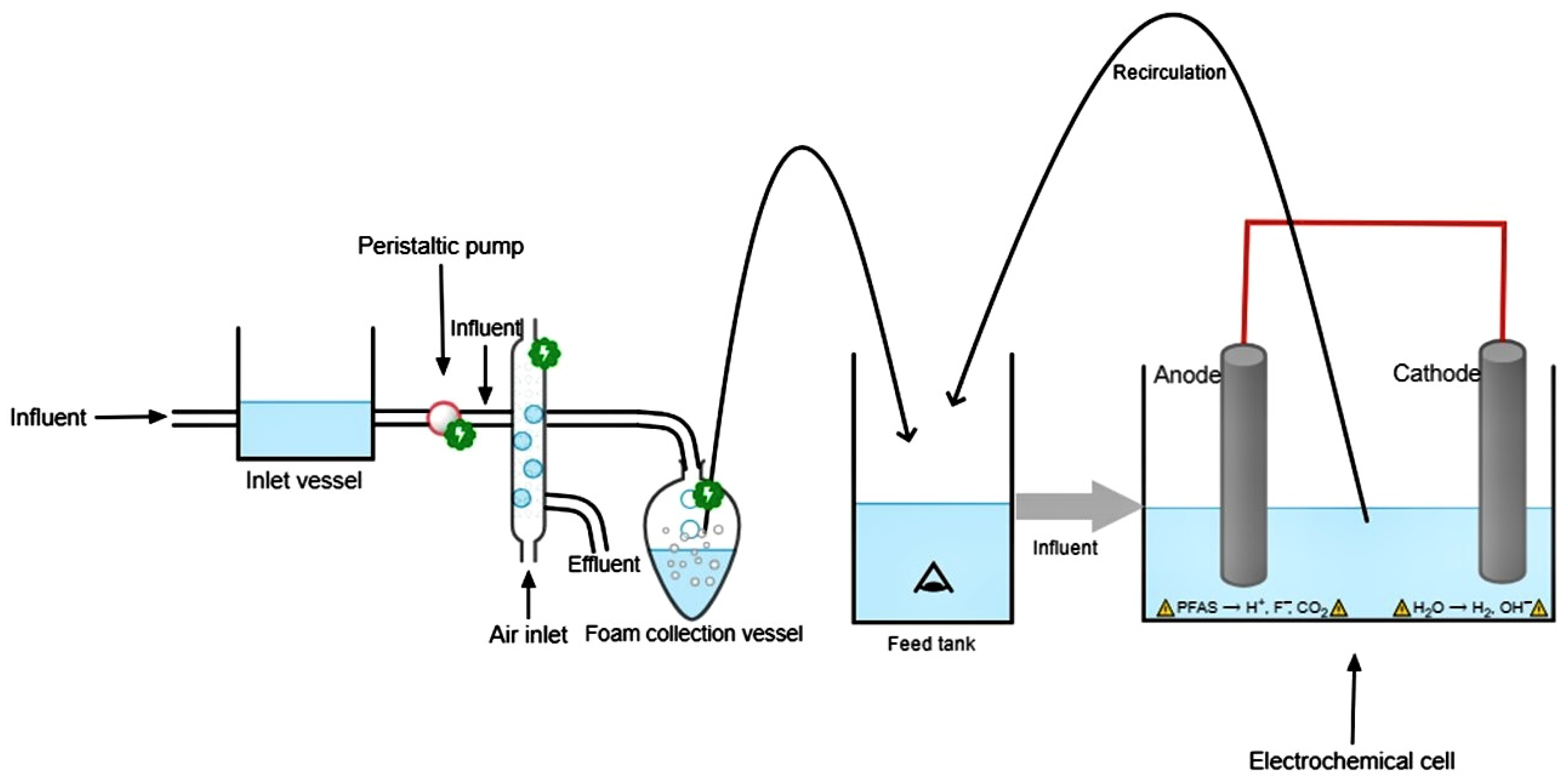 A Critical Review on PFAS Removal from Water: Removal Mechanism and ...