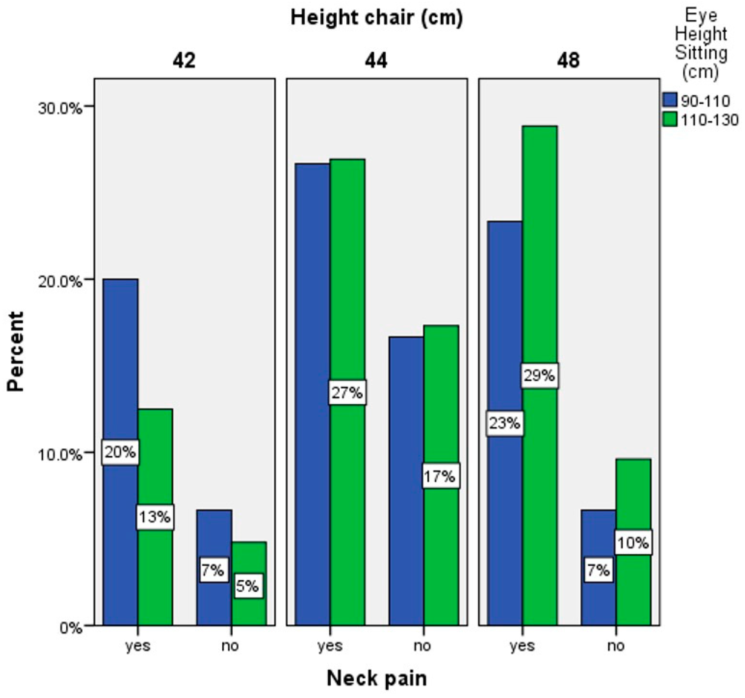 Musculoskeletal Disorders in Primary School Teachers | MDPI