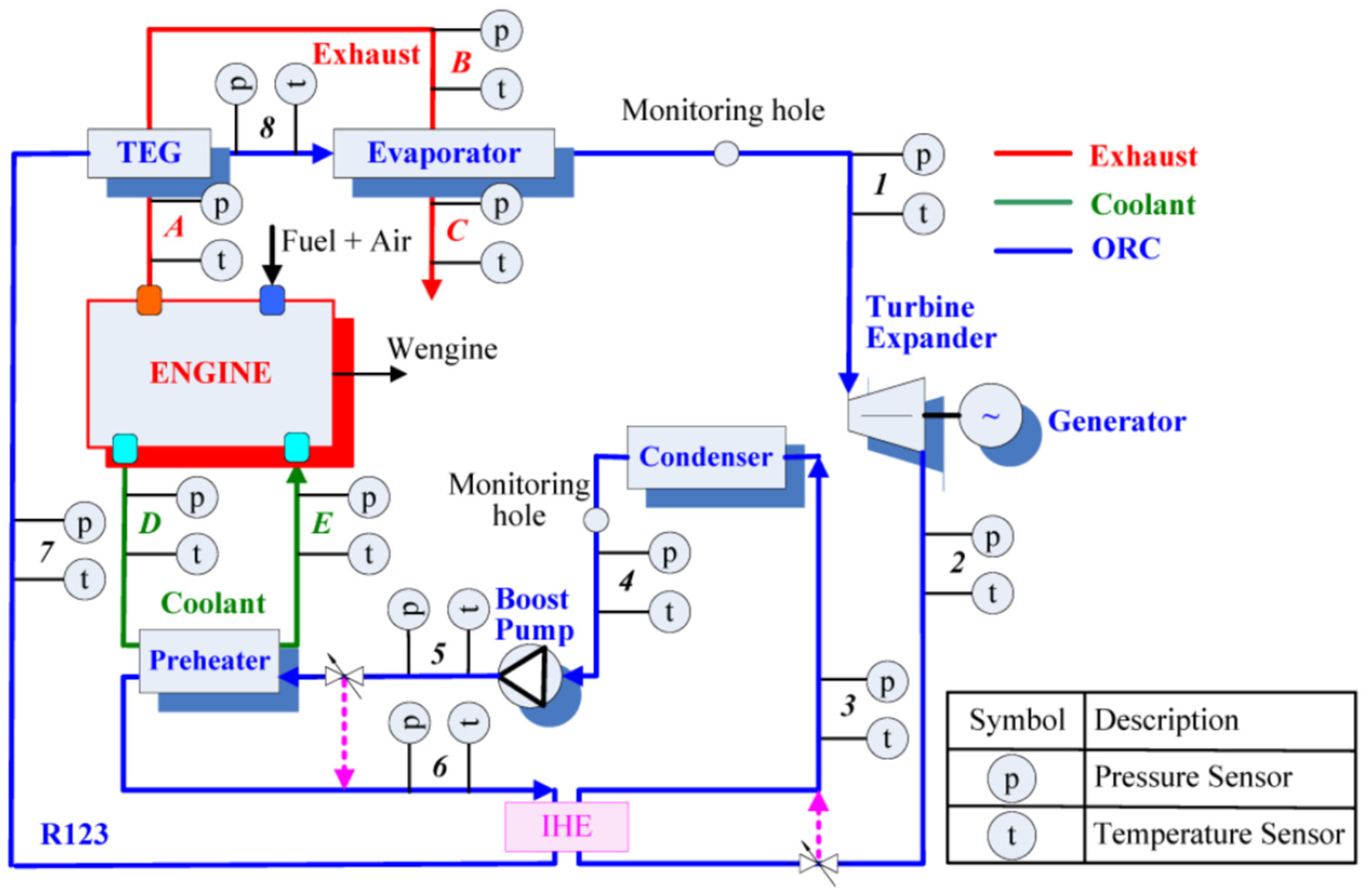 Review of Organic Rankine Cycles for Internal Combustion Engine Waste ...