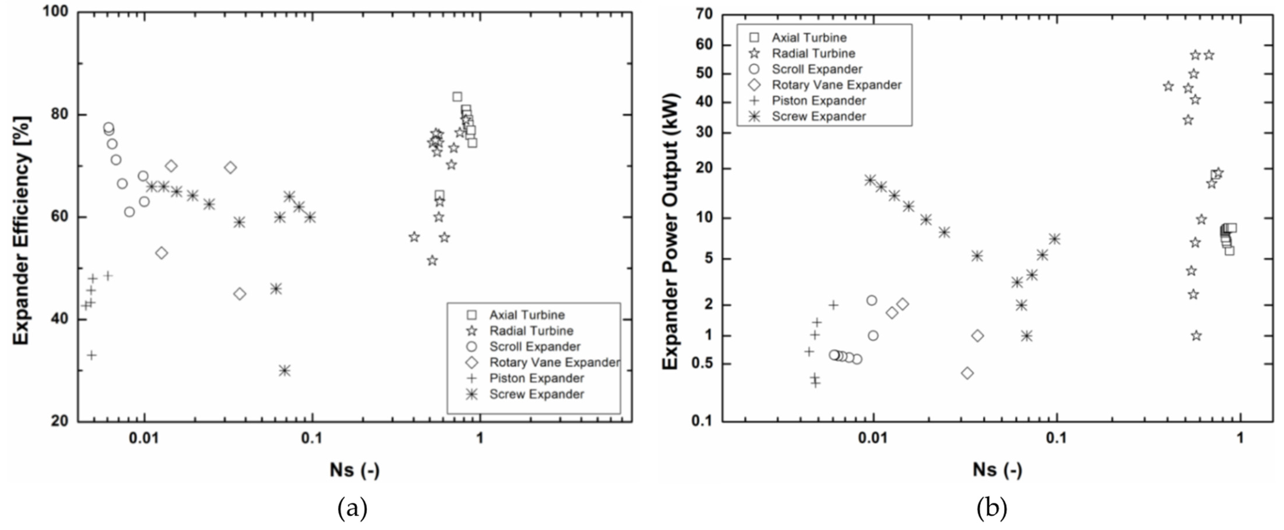 Review of Organic Rankine Cycles for Internal Combustion Engine Waste ...