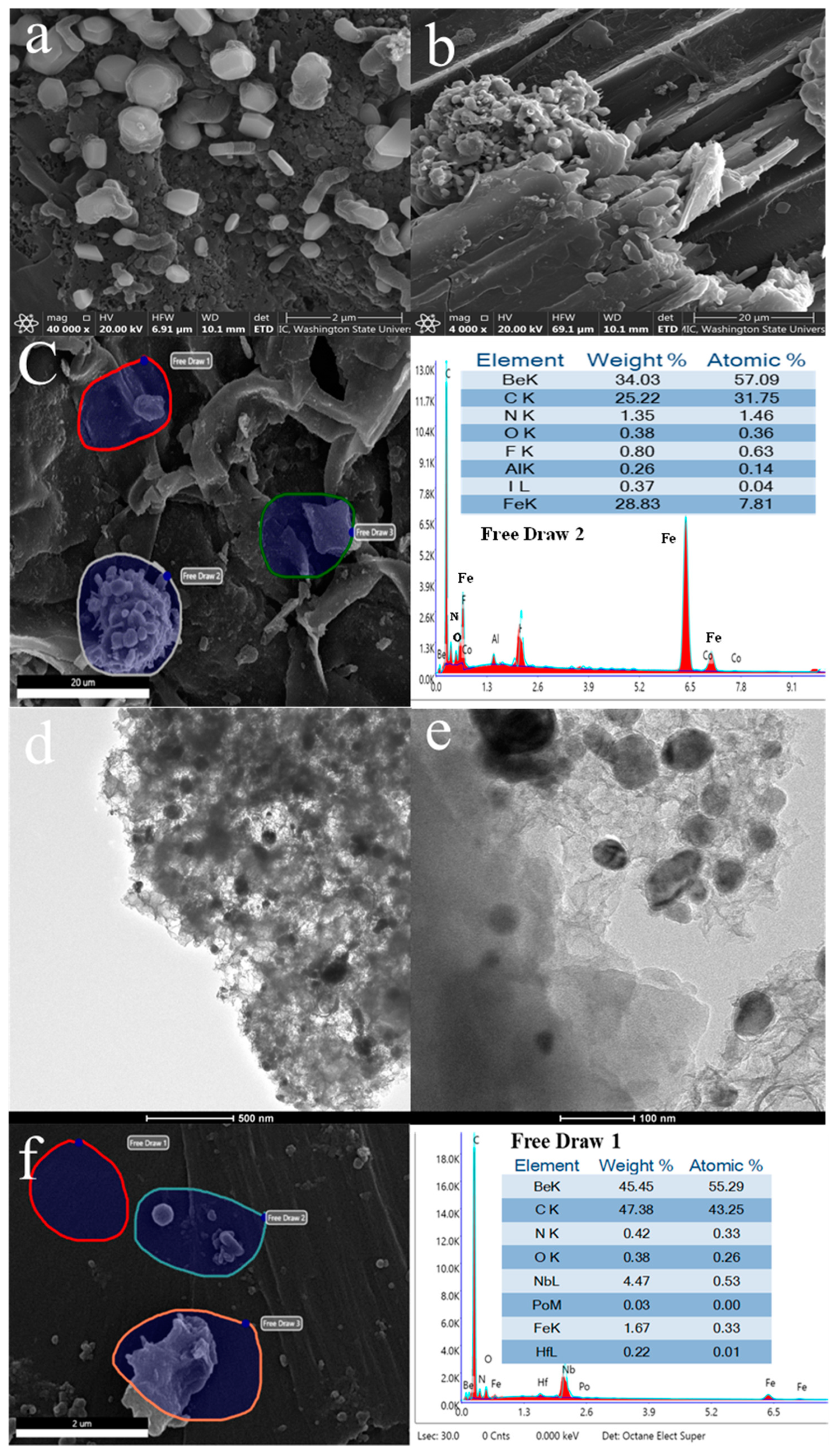 Iron- and Nitrogen-Modified Biochar for Nitrate Adsorption from Aqueous ...