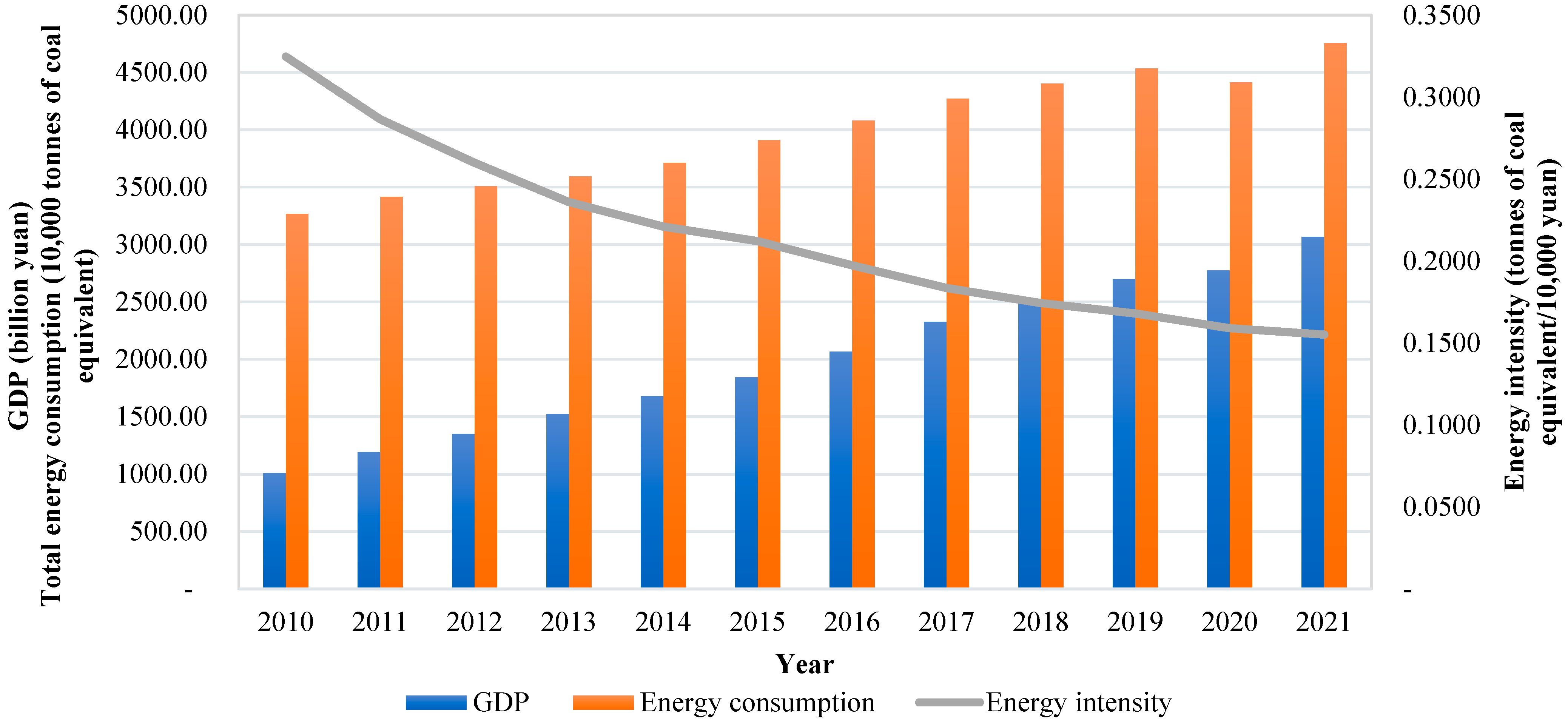 Low-Carbon Transformation in Megacities: Benefits for Climate Change ...