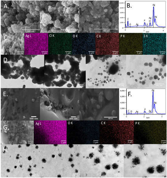 Eco-Friendly Photocatalytic Treatment of Dyes with Ag Nanoparticles ...