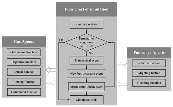 Optimizing Bus Bridging Service Considering Passenger Transfer and ...