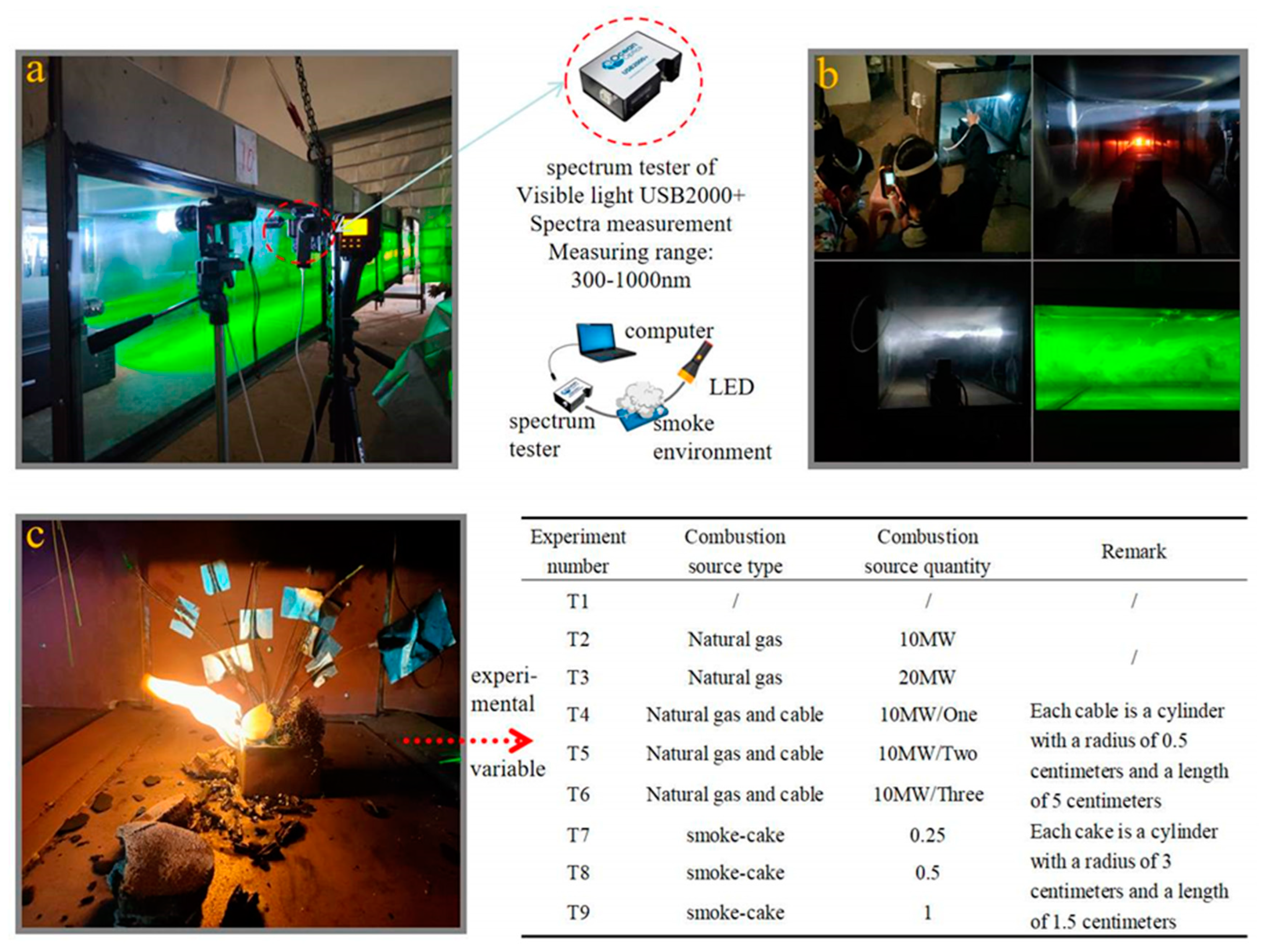 Experimental Investigation of Pollutant—Luminous Environment Relation ...