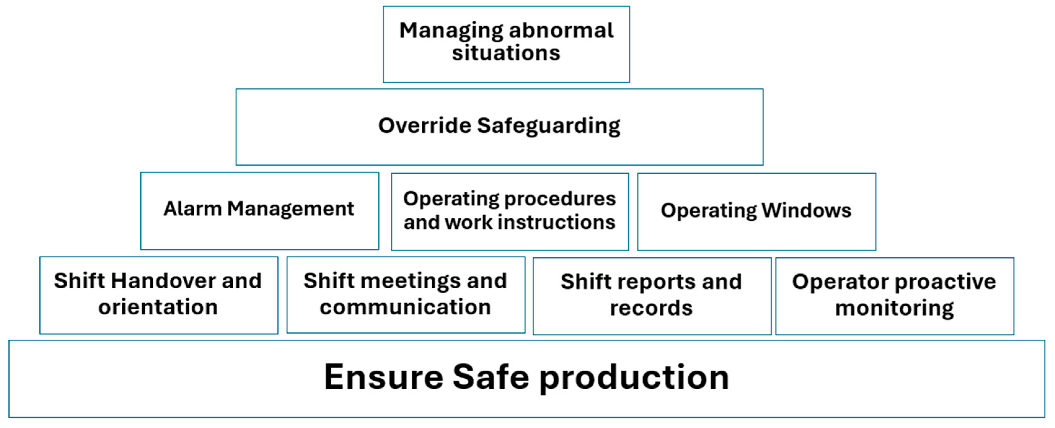 A Systematic Review of Asset Integrity and Process Safety Management ...