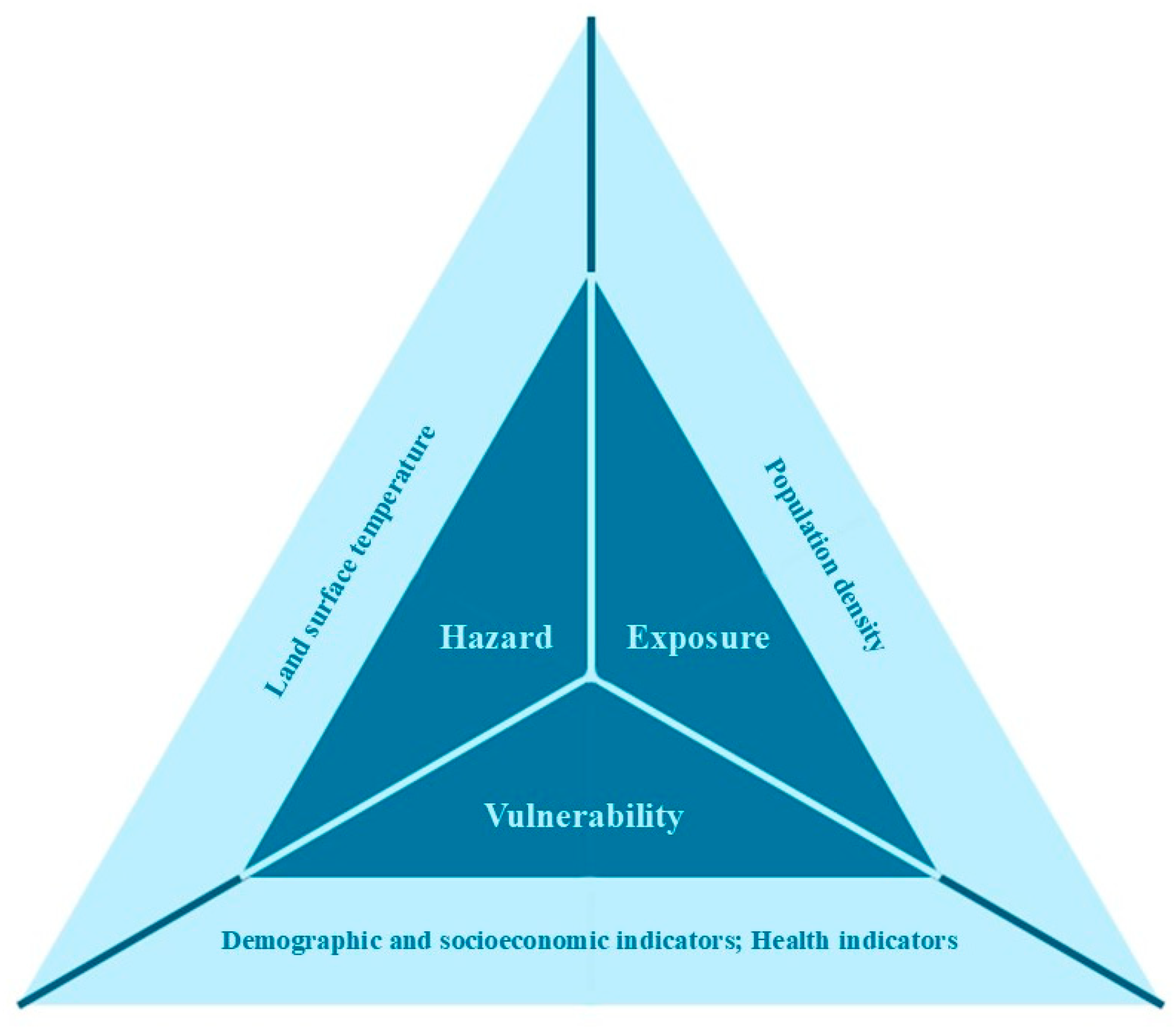 A Systematic Review of Methodological Advances in Urban Heatwave Risk ...