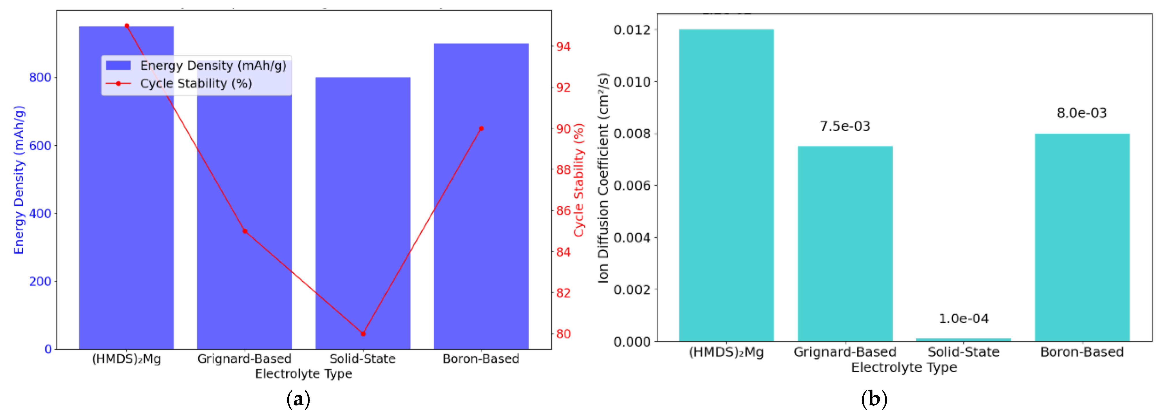 Looking Beyond Lithium for Breakthroughs in Magnesium-Ion Batteries as ...