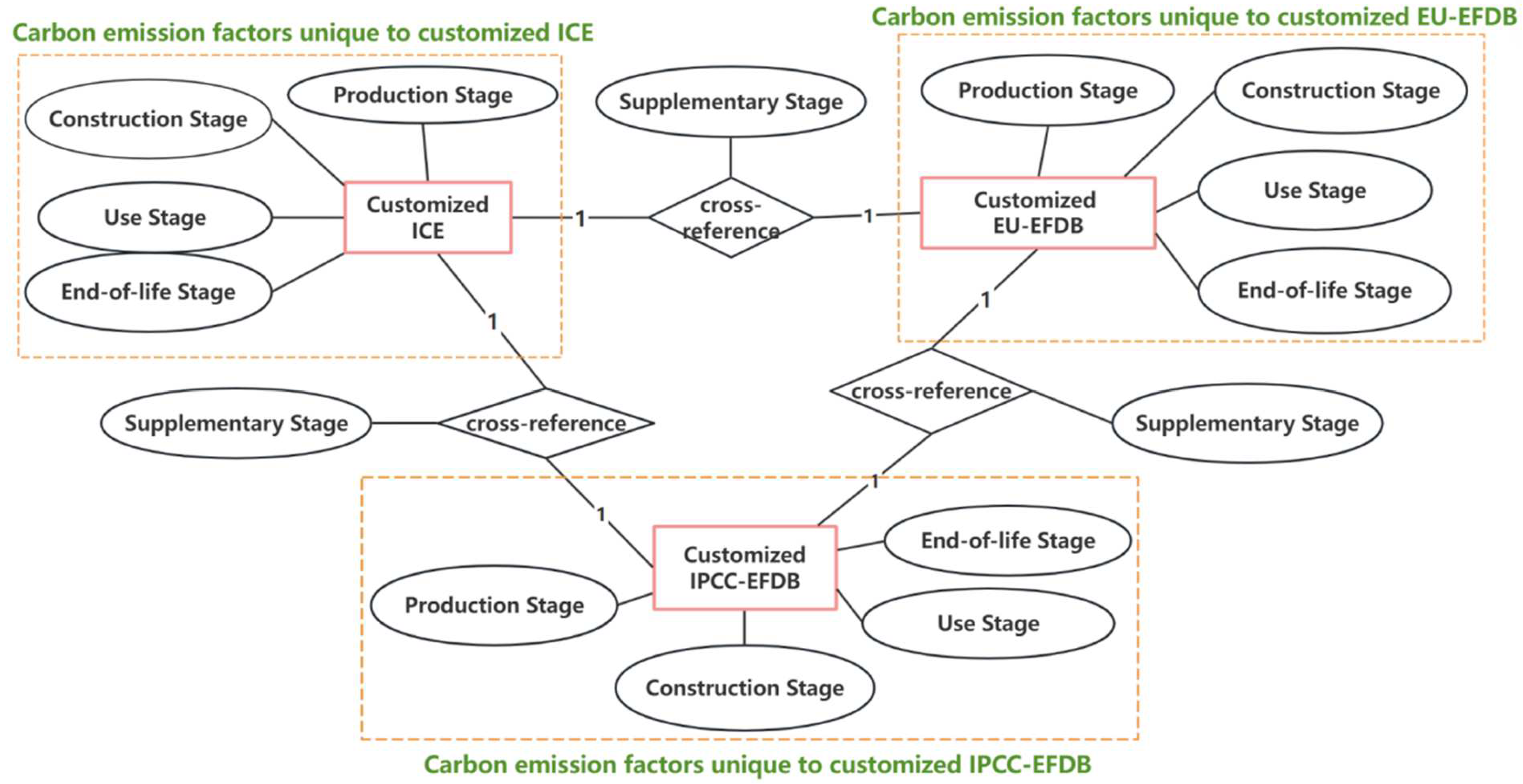 Carbon Accounting in Construction Engineering: Methodology and Applications | MDPI